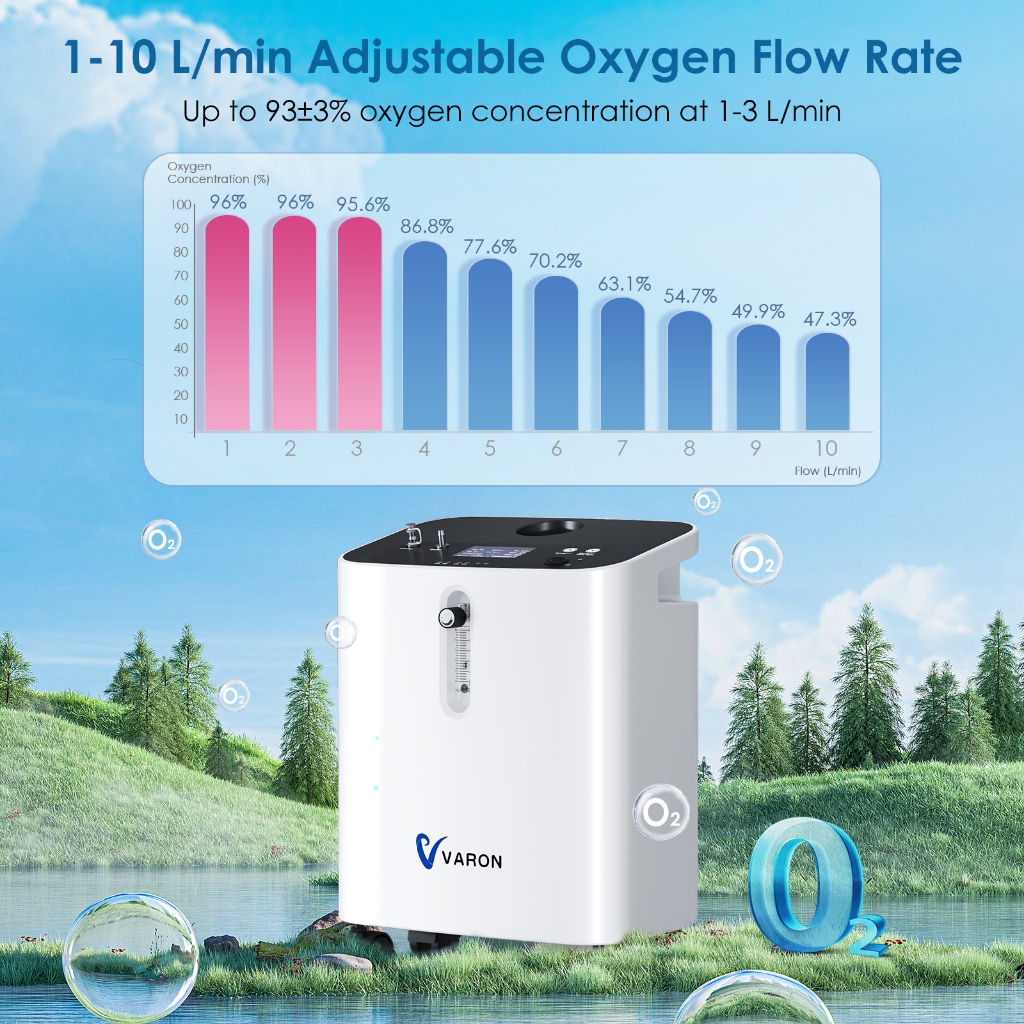 VARON 10L Oxygen Concentrator, 1-10L/min Adjustable Flow with 93% ...