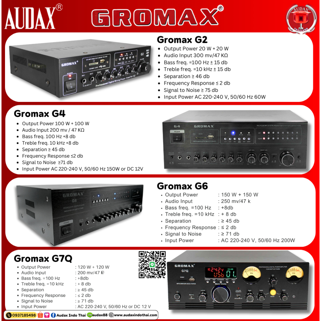 รวมเครื่องเสียงคุณภาพดี เสียงคมชัด แบรนด์ Gromax เพิ่มผลผลิตการเลี้ยงนก ...