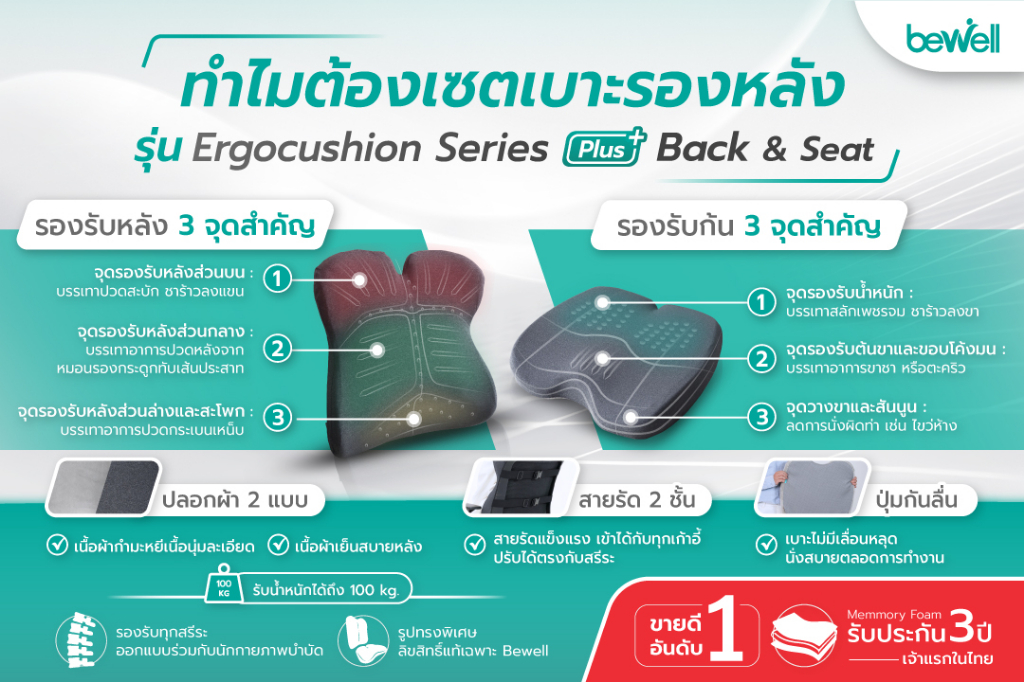 Bewell ERGOCUSHION PLUS เซ็ตเบาะรองหลังและเบาะรองนั่งเพื่อสุขภาพ ป้องกันออฟฟิศซินโดรม รับประกัน ...