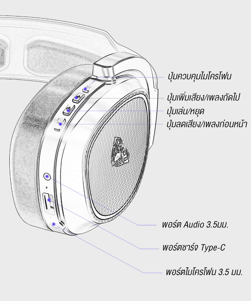 หูฟังเกมมิ่งไร้สาย - AULA F608 - Surround 7.1 รองรับ 3 ระบบ Wireless 3in1 RGB Gaming Headset ...