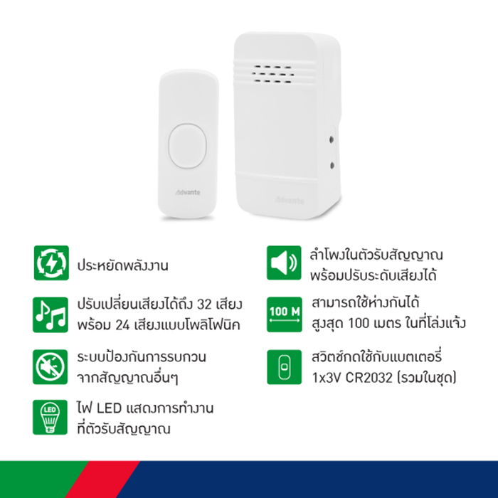 กริ่งไร้สาย(ตัวรับรุ่นเสียบปลั๊ก) กริ่งประตูไร้สาย 32 เสียง ออดหน้าบ้าน ...