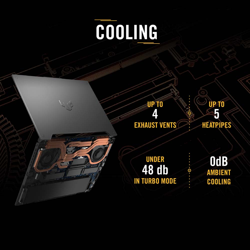 ASUS TUF Gaming F17 Gaming Laptop, 17.3” 144Hz FHD, Intel Core i5 ...