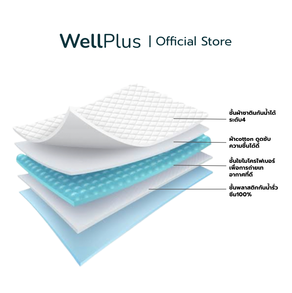 WellPlus ผ้ารอง ที่นอน กันน้ำ100% ผ้าปูรอง สําหรับฟูกหนา10-14นิ้ว mattress protector 5ฟุต 6ฟุต ...