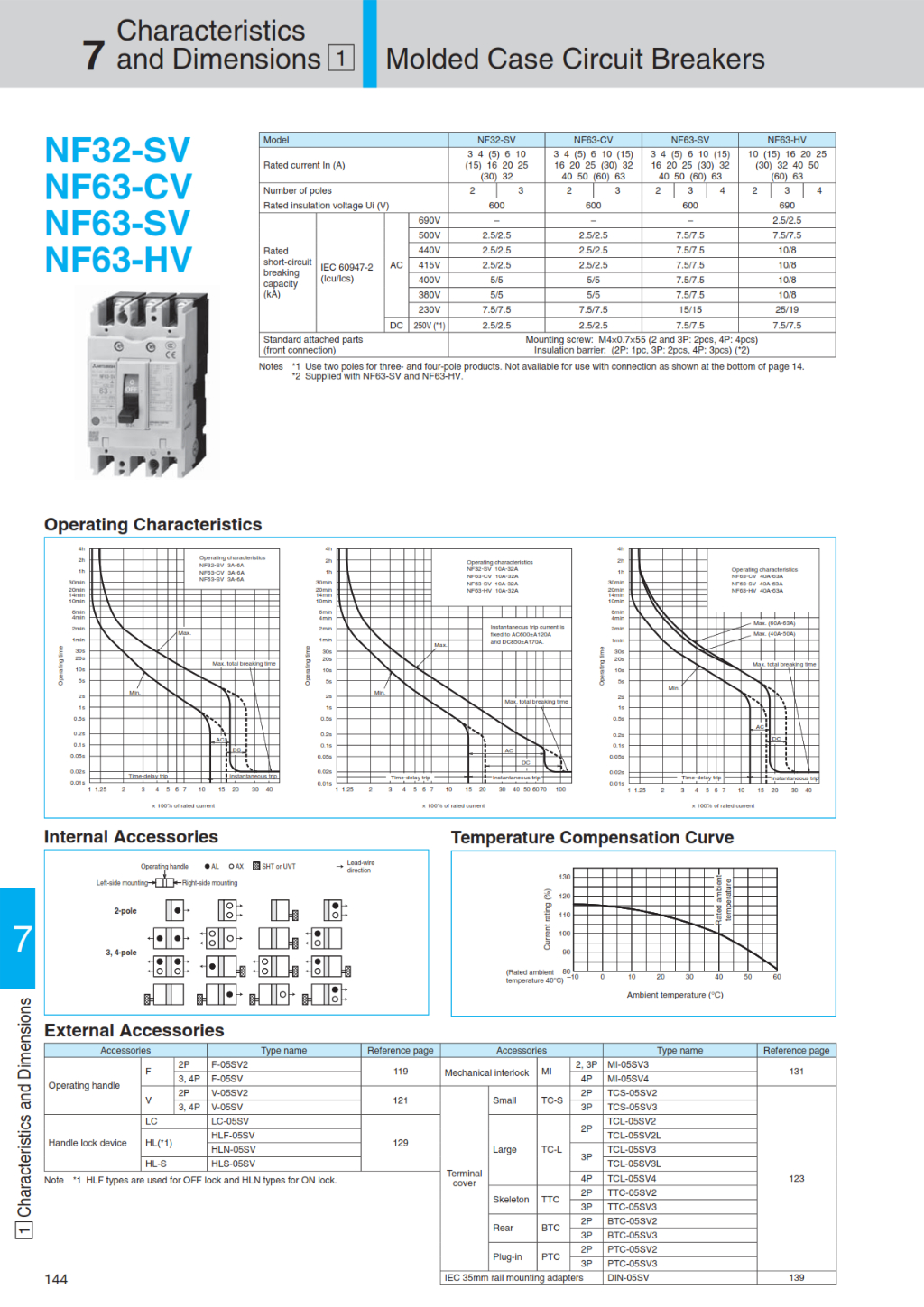 Mitsubishi เบรกเกอร์ MCCB NF32 SV 3A - 32A 3P 5kA Molded Case Circuit ...