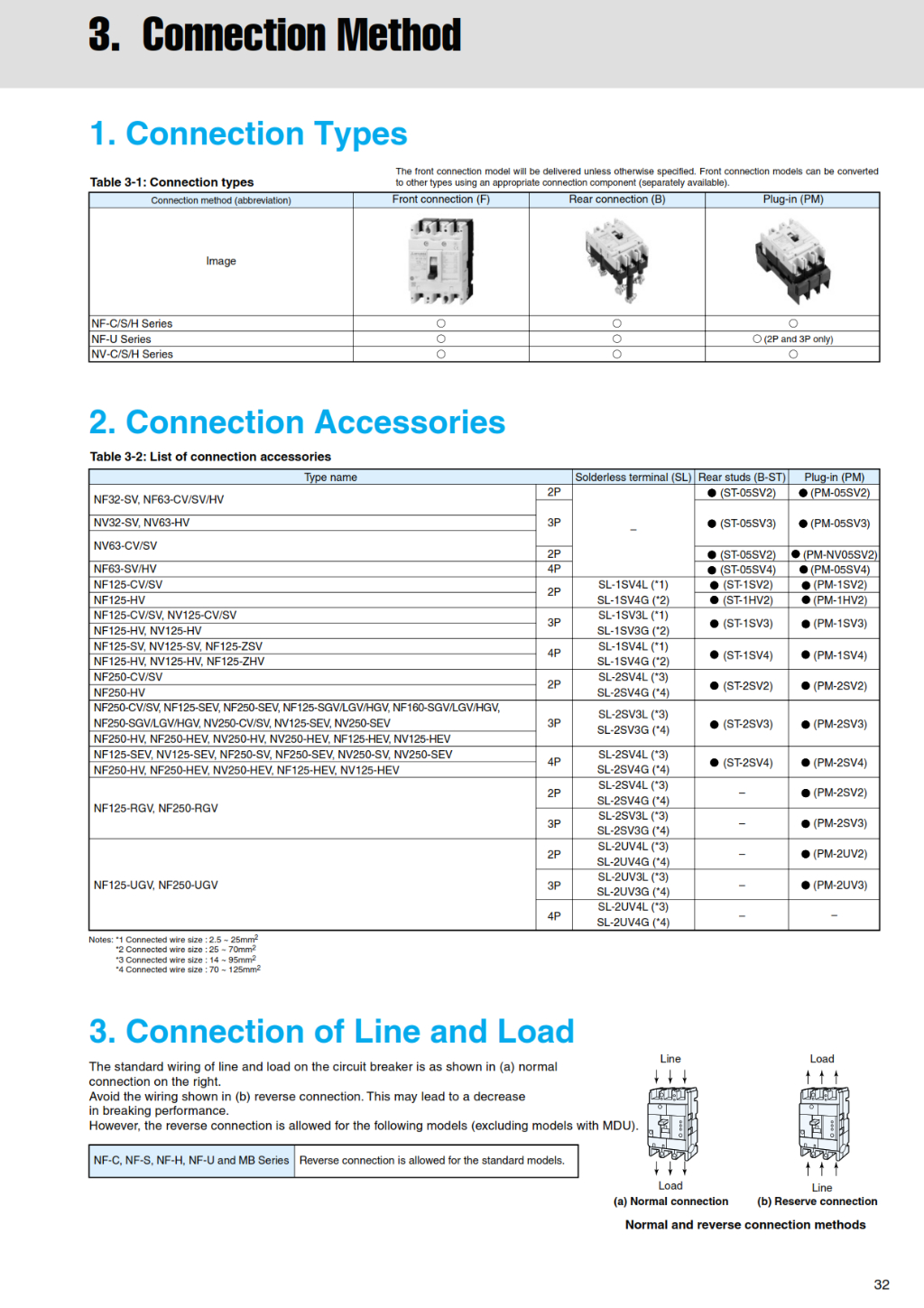 Mitsubishi เบรกเกอร์ MCCB NF250 SV 125A - 250A 3P 36kA Molded Case ...