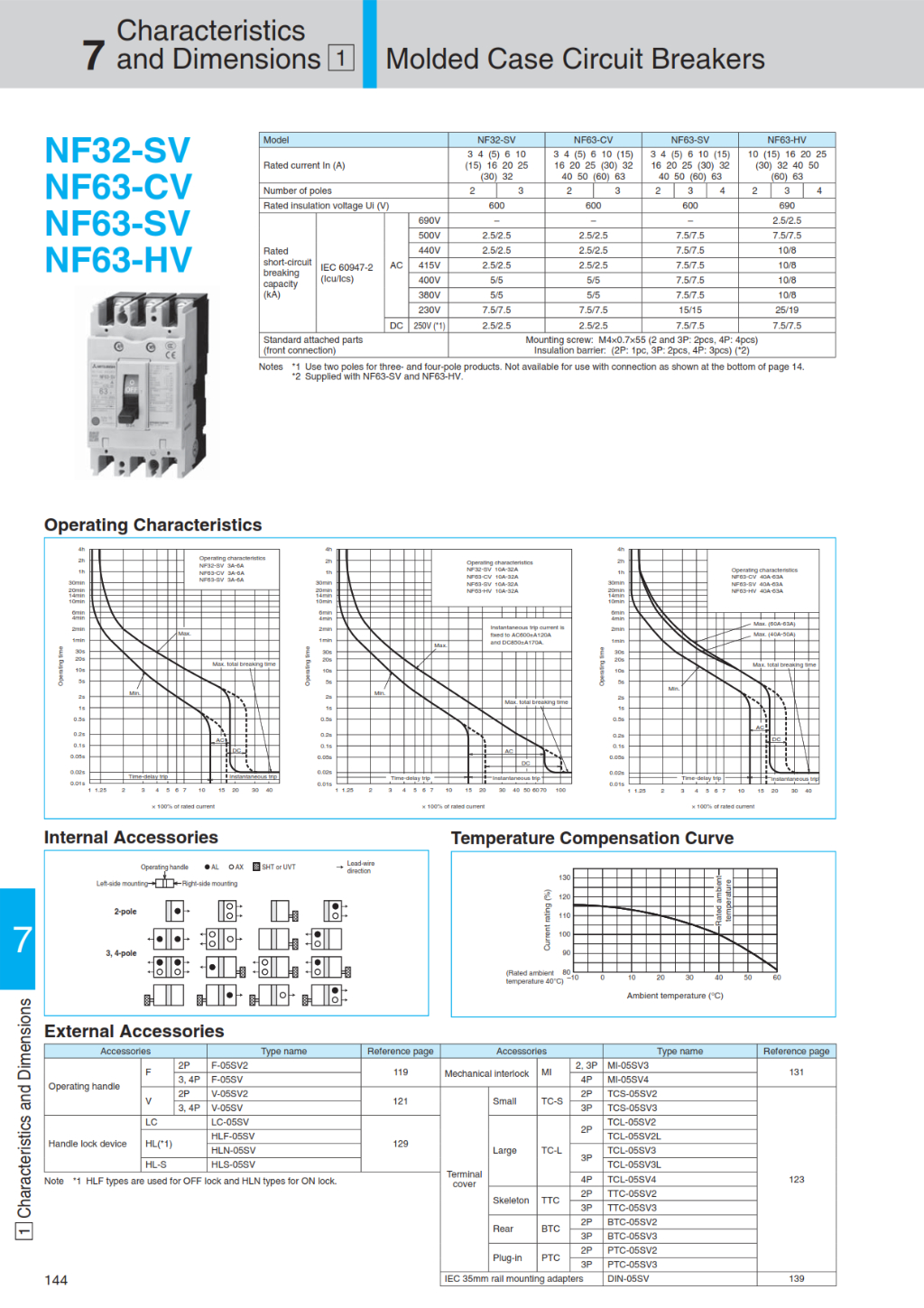Mitsubishi เบรกเกอร์ MCCB NF63 CV 3P ( 6A - 63A ) 5kA Molded Case Circuit Breaker | Shopee Thailand