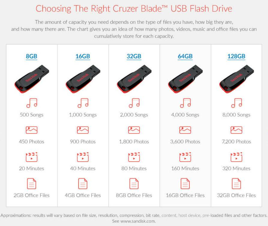 SanDisk CRUZER BLADE USB แฟลชไดร์ฟ 32GB, USB2.0 (SDCZ50-032G) | Shopee ...