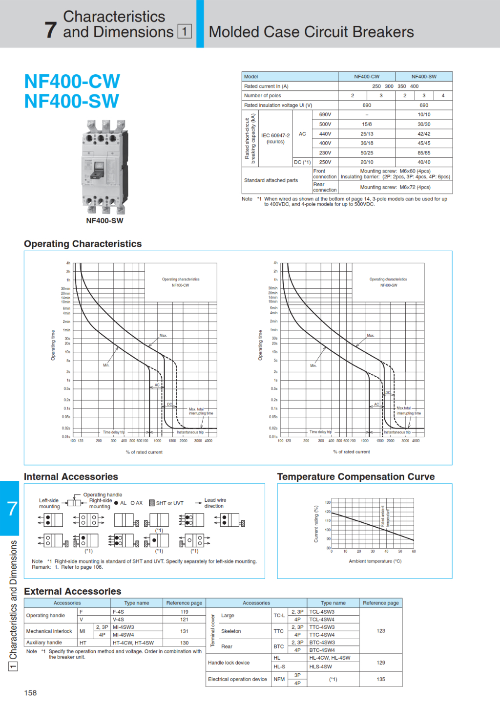 Mitsubishi เบรกเกอร์ MCCB NF400 CW 250A- 400A 3P 40kA Molded Case ...