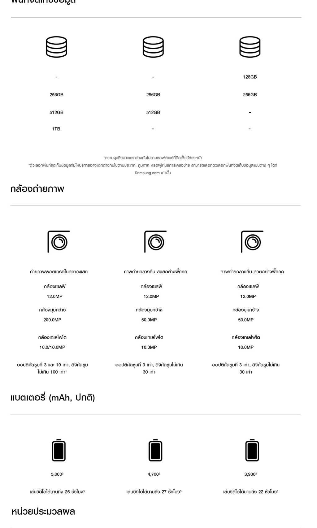 SAMSUNG GALAXY S23 8/256GB สินค้ารับประกันศูนย์ 1 ปี แถมฟรีประกันจอแตก ...