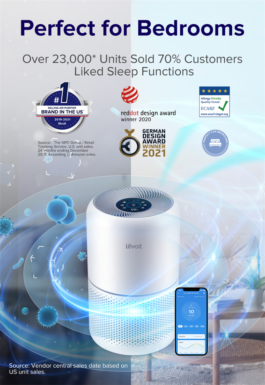 [สินค้าพร้อมส่ง] Levoit Core 300S Air Purifier PM2.5 App เครื่องฟอกอากาศ levoit 300s กรองอากาศ ...