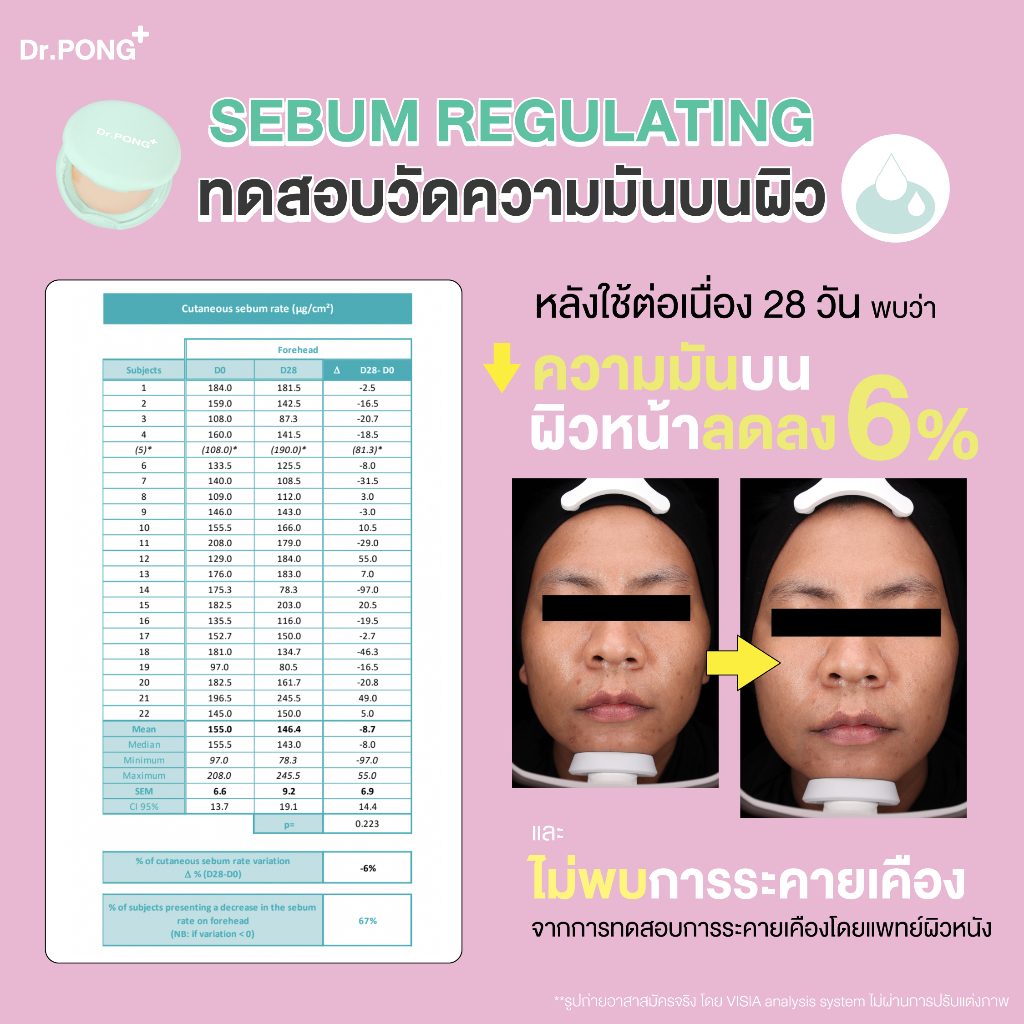 Dr.PONG ACNE ACE 002 แป้งผสมรองพื้น สูตรลดสิว - ZincPCA - Niacinamide ...