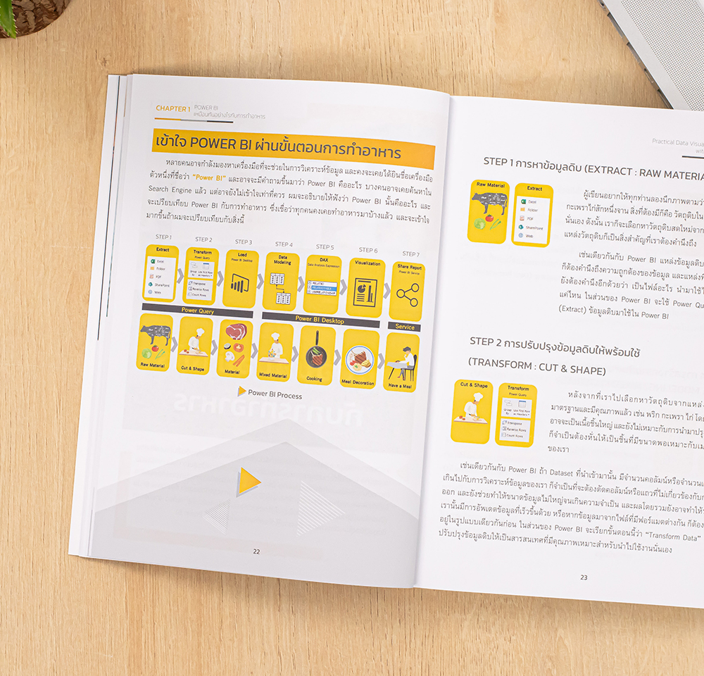 Infopress(อินโฟเพรส)หนังสือ Data Visualization & Analytics in Business Intelligence | Shopee ...