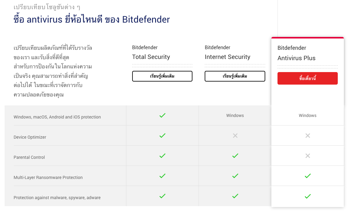 Bitdefender Antivirus Plus ในรูปแบบ Product Key / Digital Code ใช้งาน ...