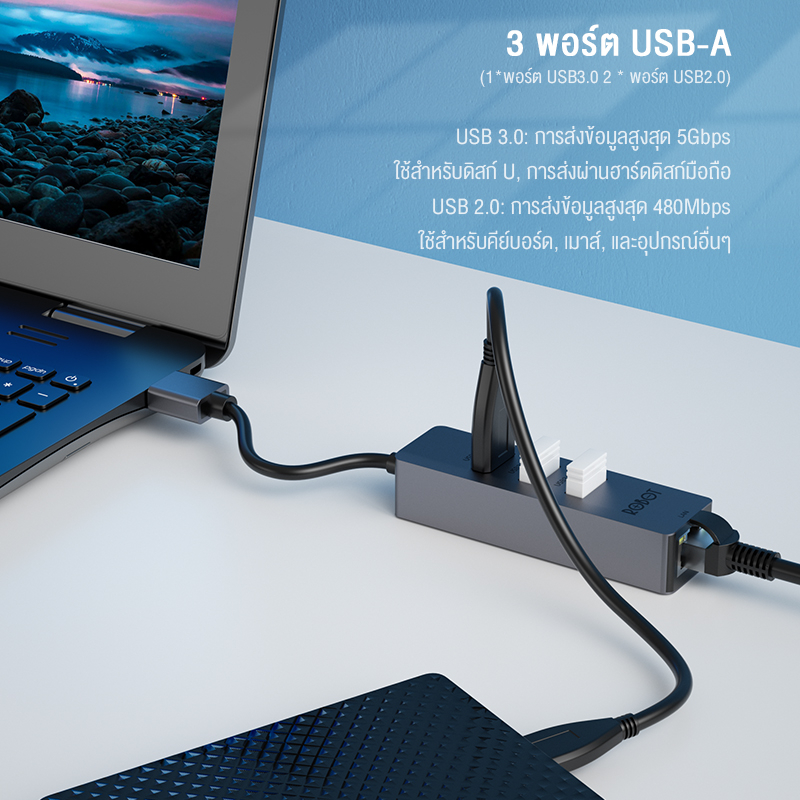 ROBOT ตัวแปลง LAN รุ่น HEA100 ตัวแปลง LAN เป็น USB และ USB Hub 4 in 1 ...