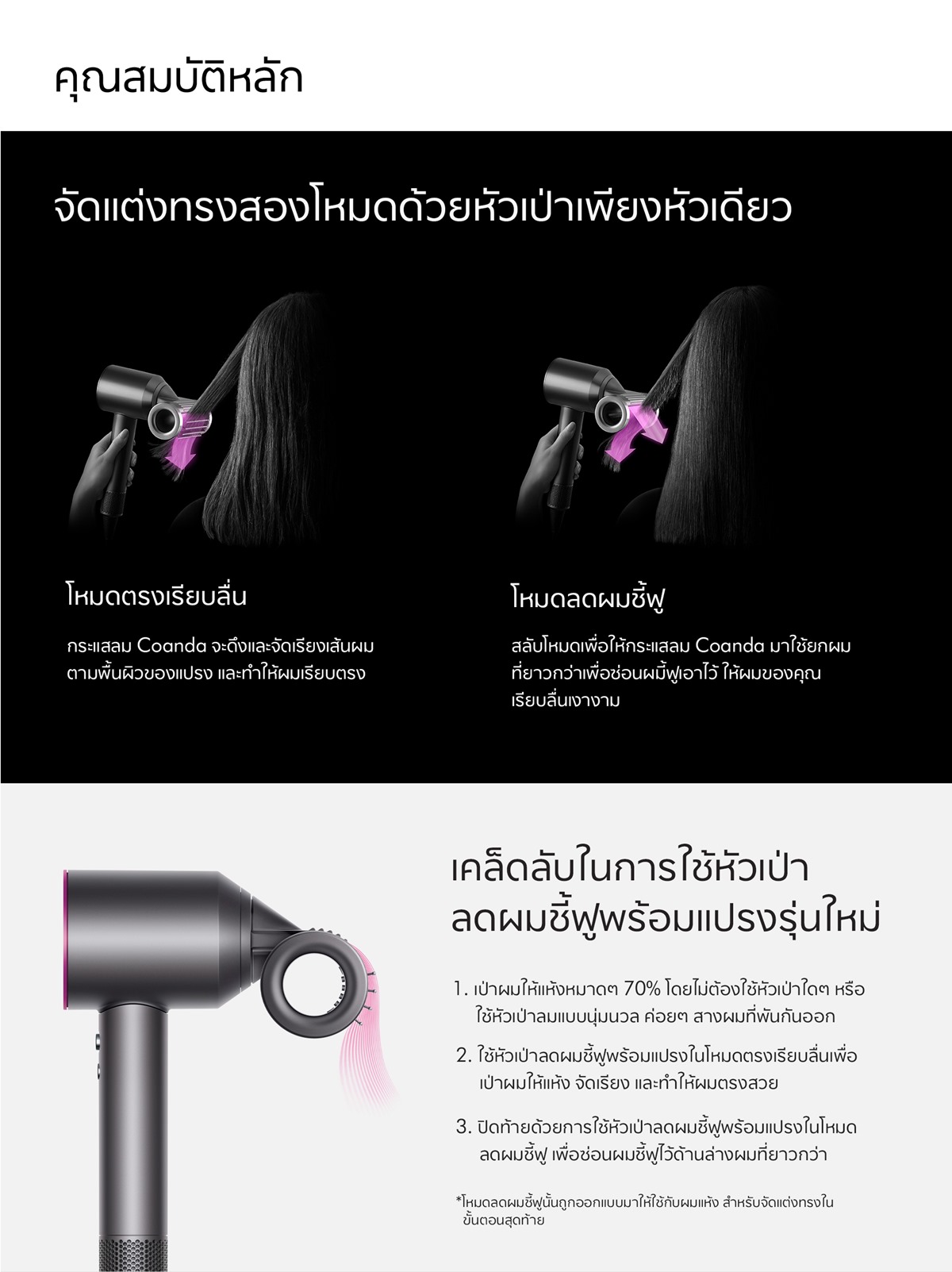Dyson Supersonic ™ hair dryer HD15 (Iron/Fuchsia) ไดร์เป่าผม ไดสัน สี ...