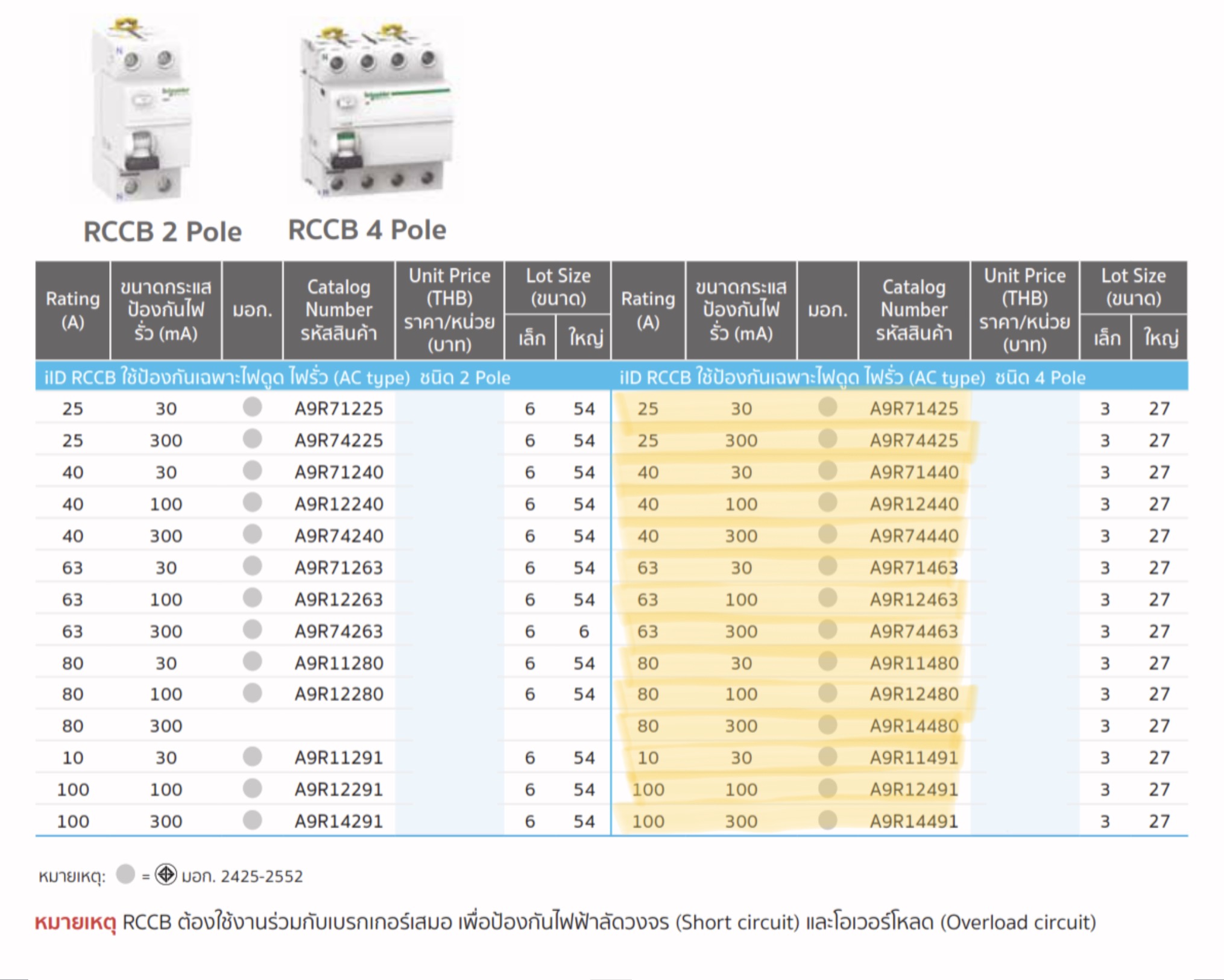 Schneider กันไฟดูด/ไฟรั่ว A9R 25A - 100A 4P (30mA - 300mA) Type AC ...
