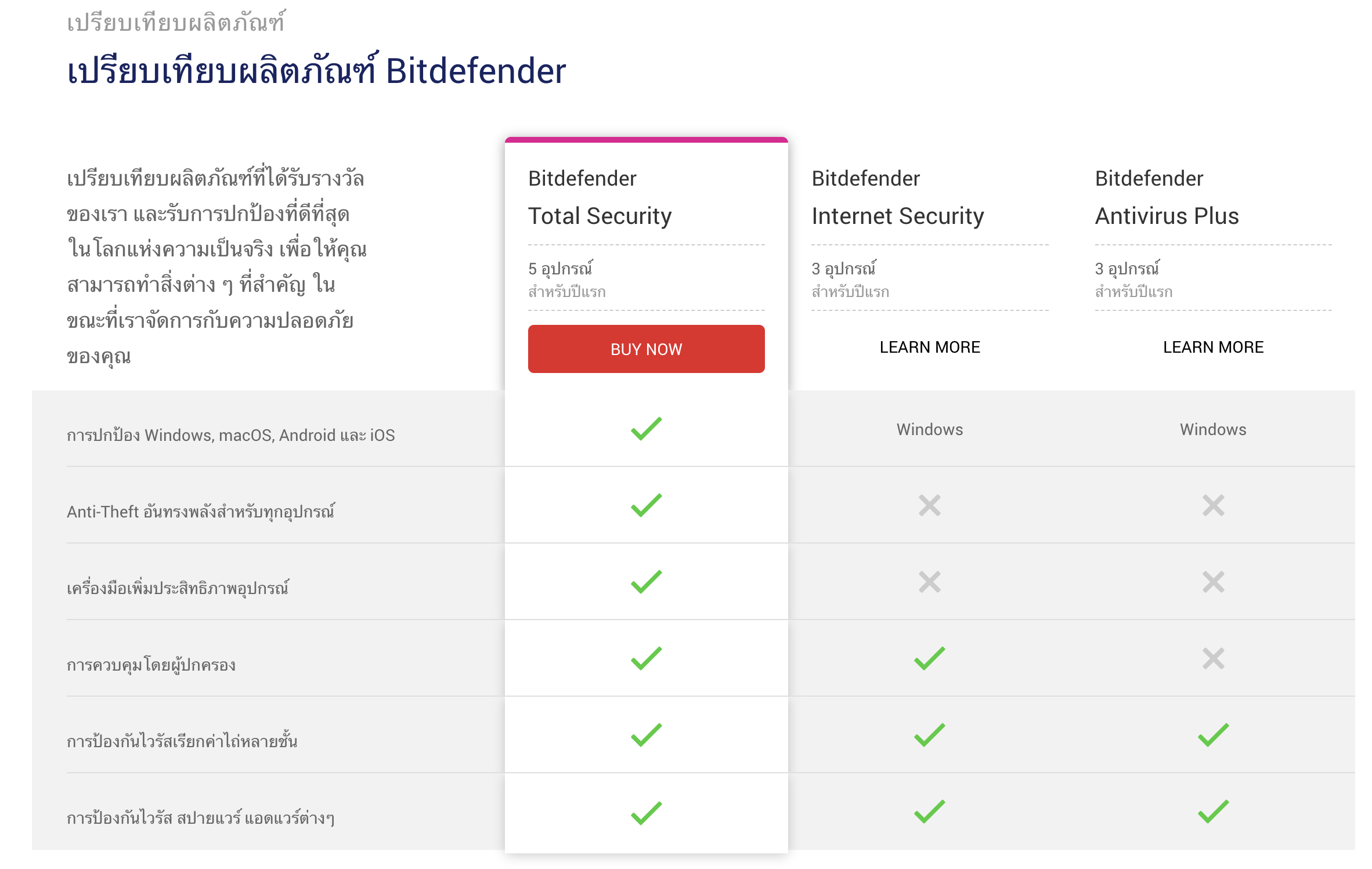 Bitdefender Family Pack 15 เครื่อง ในรูปแบบ Product Key / Digital Code ...