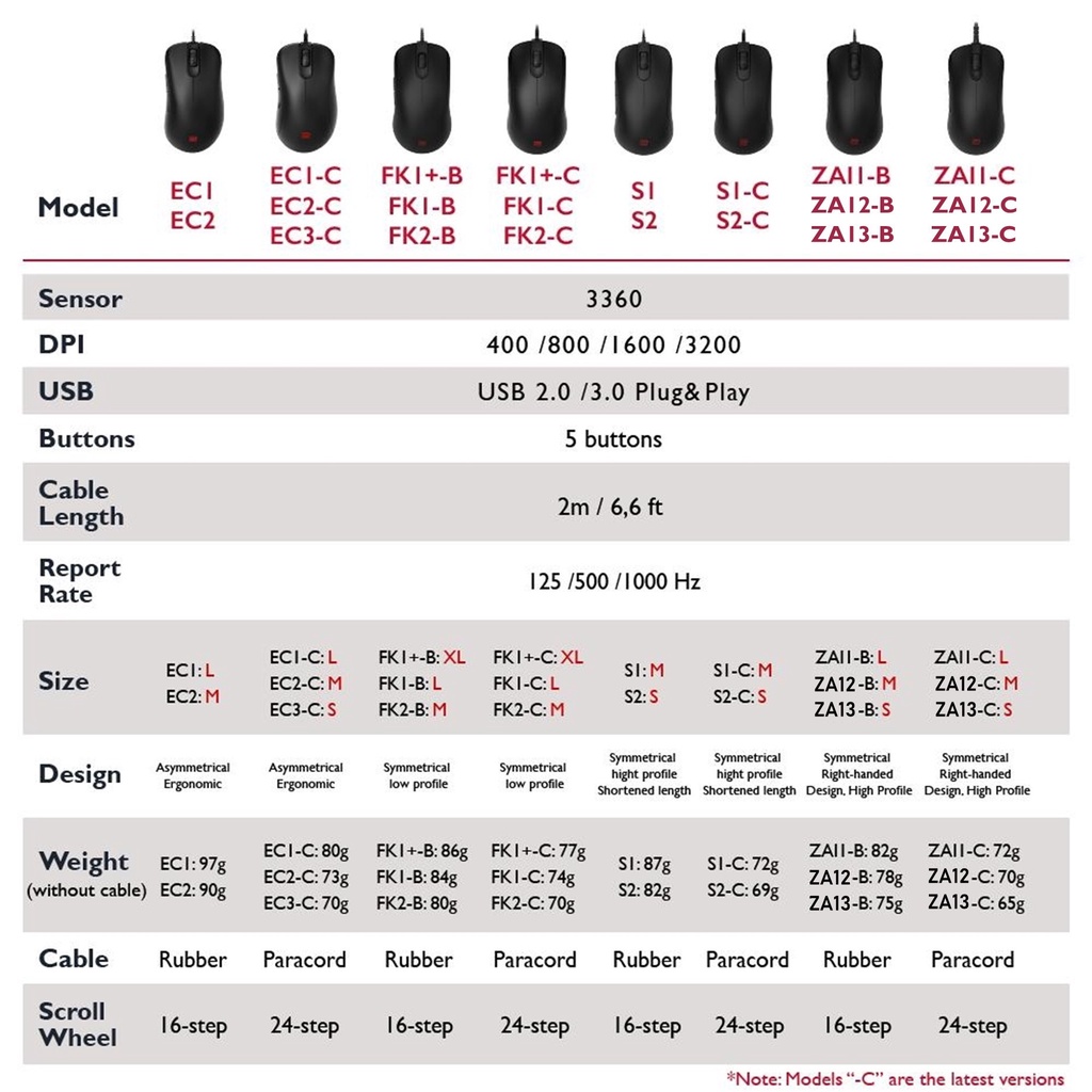 เมาส์ Zowie EC1-C Gaming Mouse Black ขนาด L | Shopee Thailand