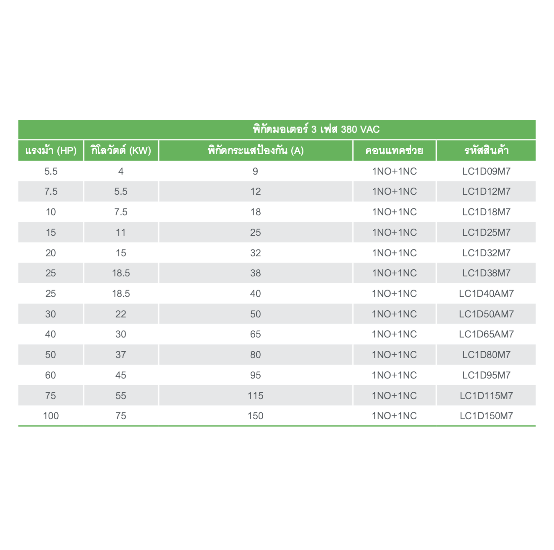 Schneider LC1D115M7 แมกเนติก คอนแทคเตอร์ TeSys Control Deca Contactor ...