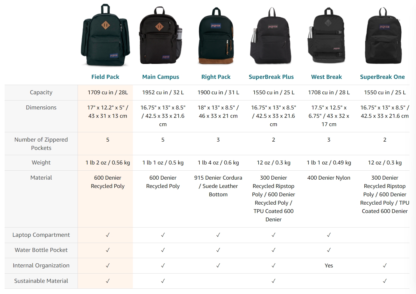 JanSport รุ่น Field Pack Outdoor Vintage Laptop Backpack กระเป๋าสะพาย ...