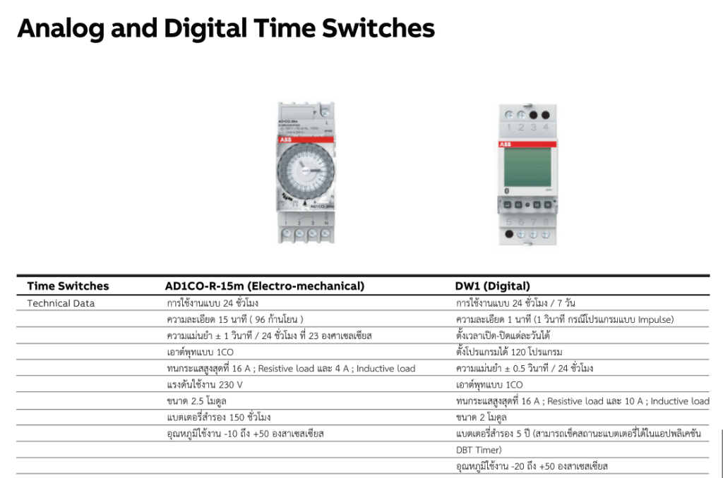 ABB DW1 Digital Time switches เวลาดิจิตอล1 | Shopee Thailand