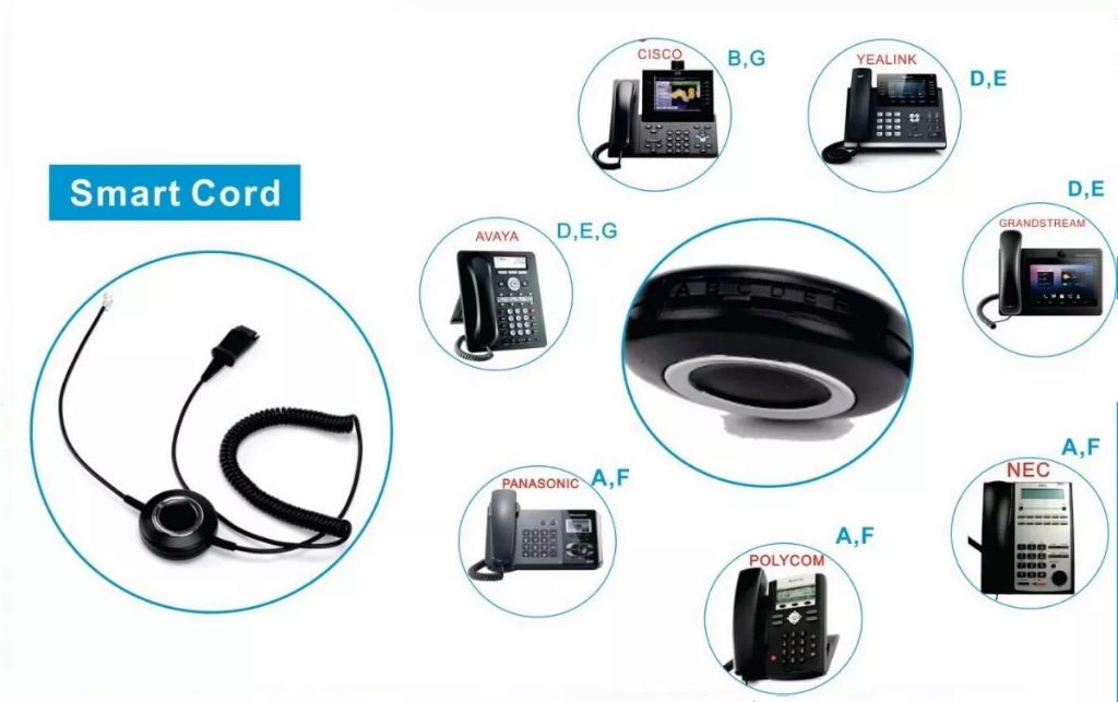 VT 6200 01,03 RJ Analog Mono ชุดหูฟังมีไมค์แบบหูเดียว สองหู เชื่อมต่อ ...