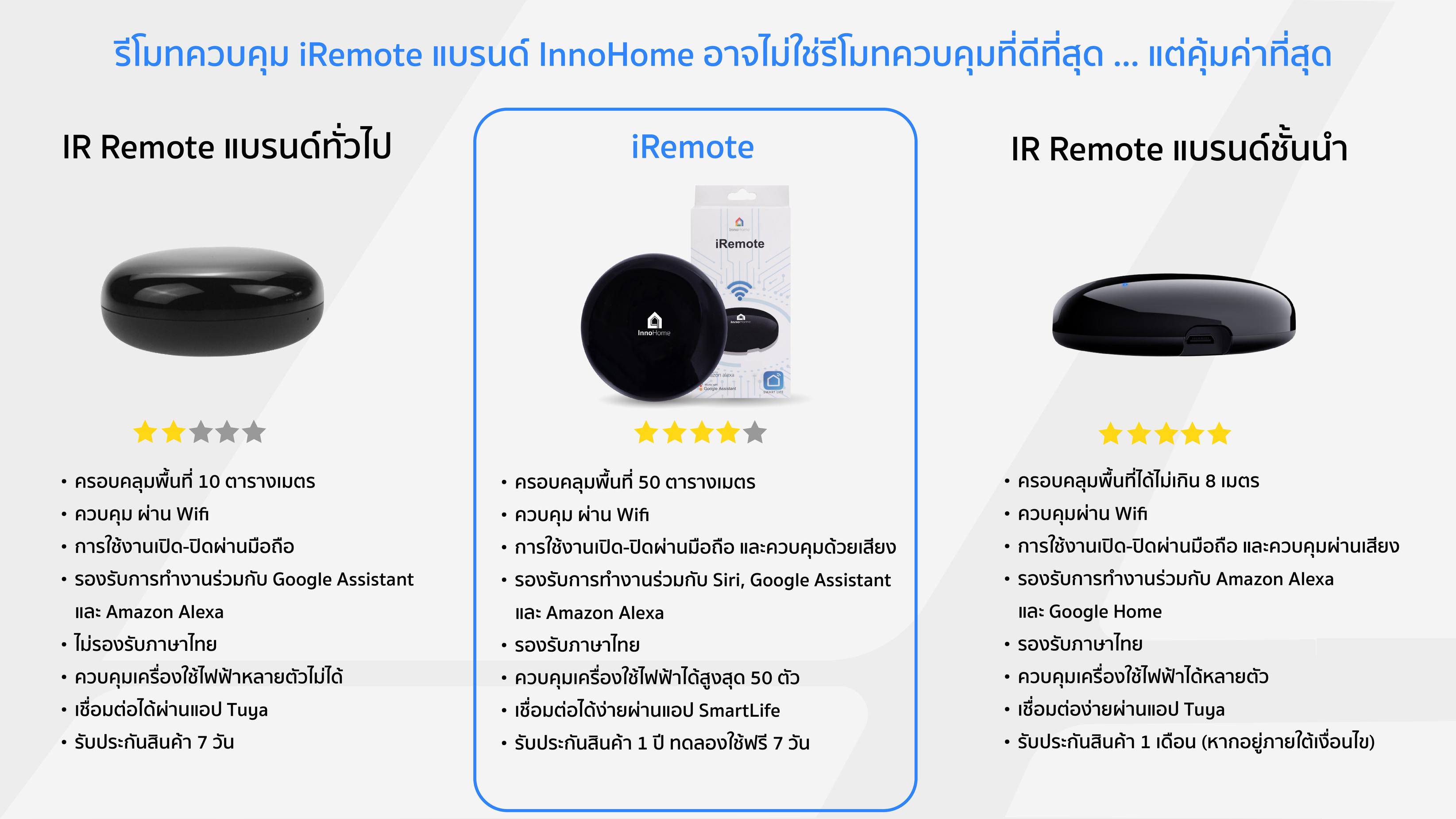 [รับประกัน1ปี] Smart IR Remote รีโมทควบคุม ใช้แทนรีโมทแอร์ รีโมททีวี ...