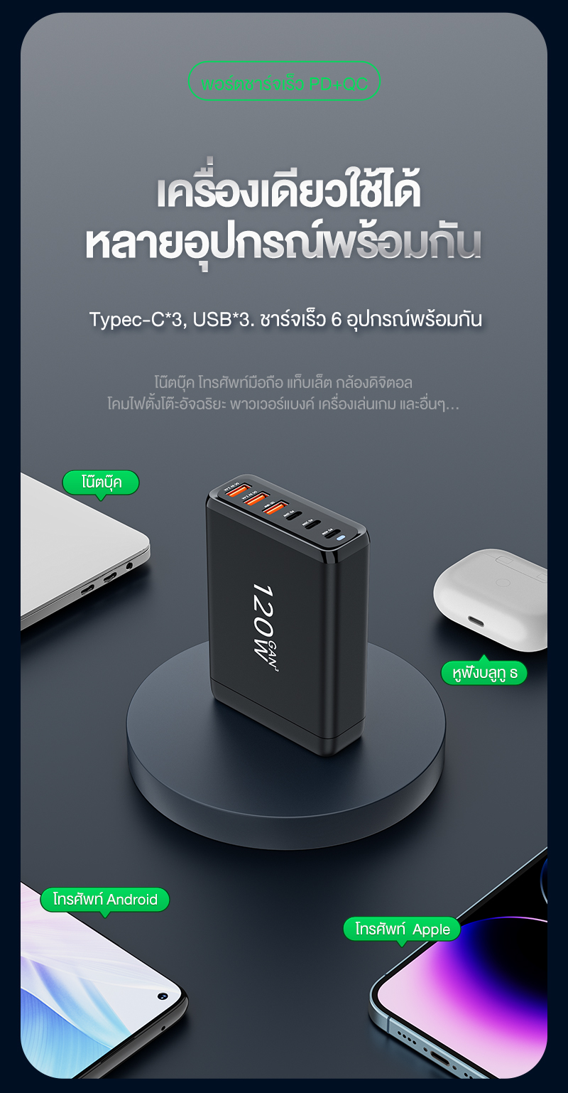 Basike หัวชาร์จเร็ว หัวชาร์จ USB Type C Charger GaN Quick Charge หัว ...