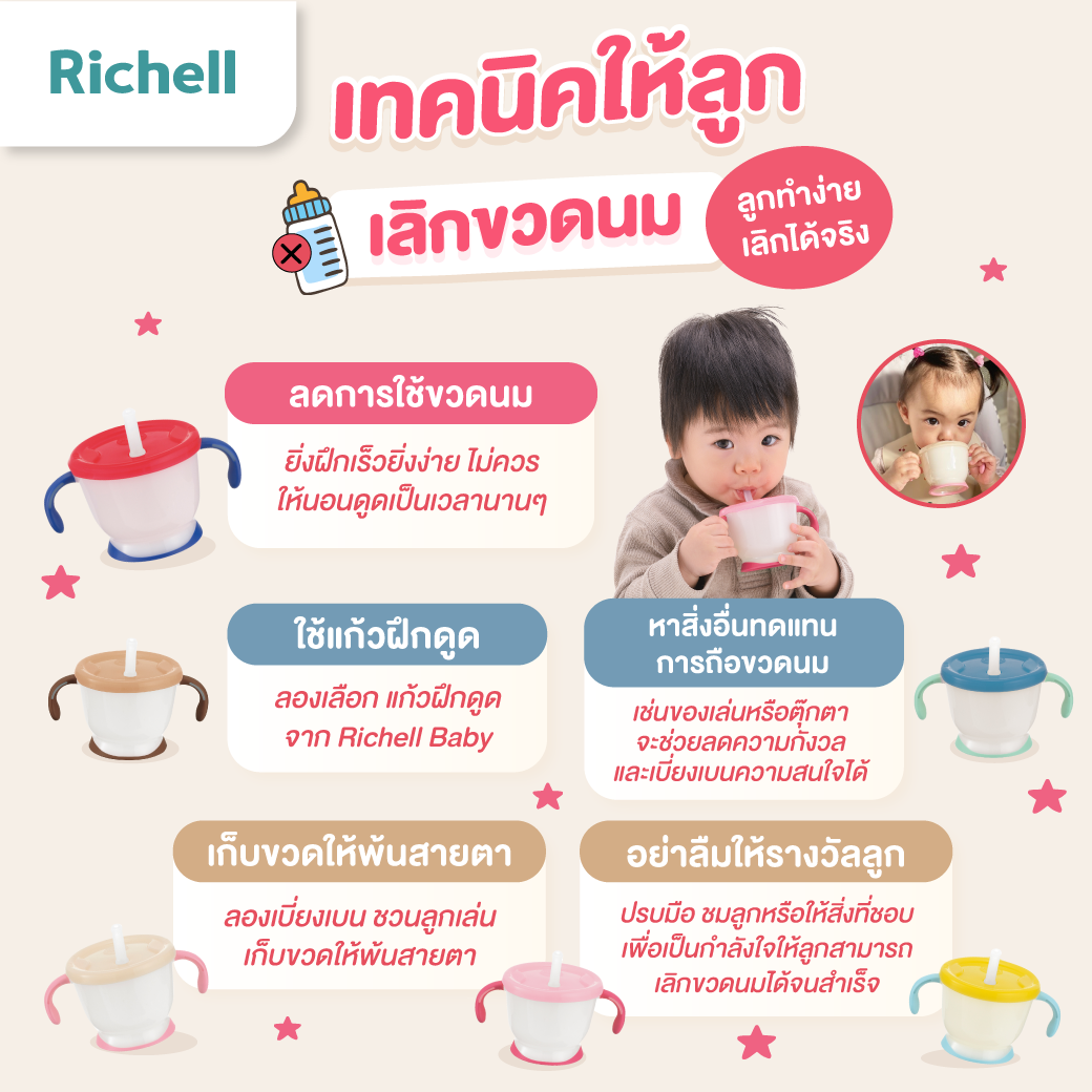 Richell(ริเชล) ถ้วยฝึกดูดมีปุ่มกดน้ำ หลอดกันสำลัก สำหรับน้องวัย6เดือน+ รุ่น AQULEA (150มล. ...