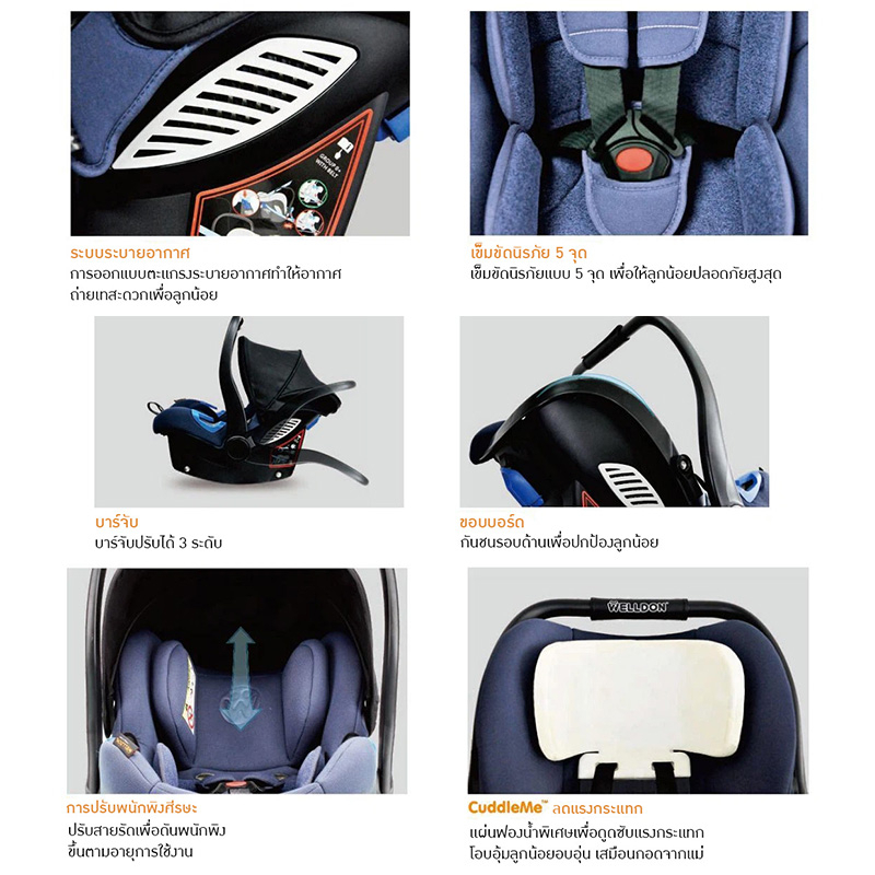 คาร์ซีท Welldon แบบกระเช้า รุ่น Group Zero (แรกเกิด - 18 เดือน) | Shopee Thailand