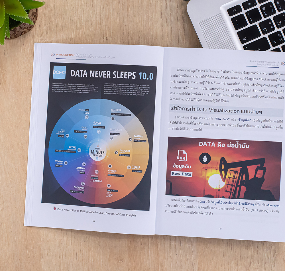 Infopress(อินโฟเพรส)หนังสือ Data Visualization & Analytics in Business Intelligence | Shopee ...