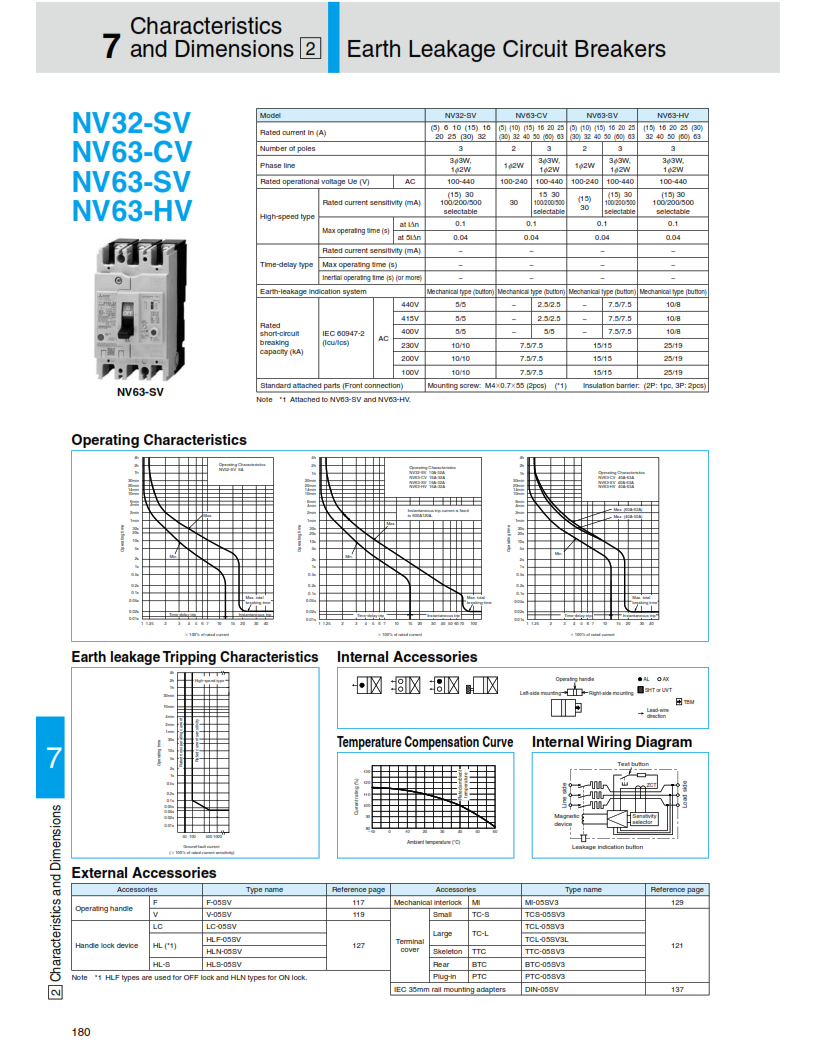 Mitsubishi เบรคเกอร์ป้องกันไฟรั่ว ELCB NV32 SV 3P ( 5A - 30A ) 5kA 30mA 30mA - 500mA Earth ...