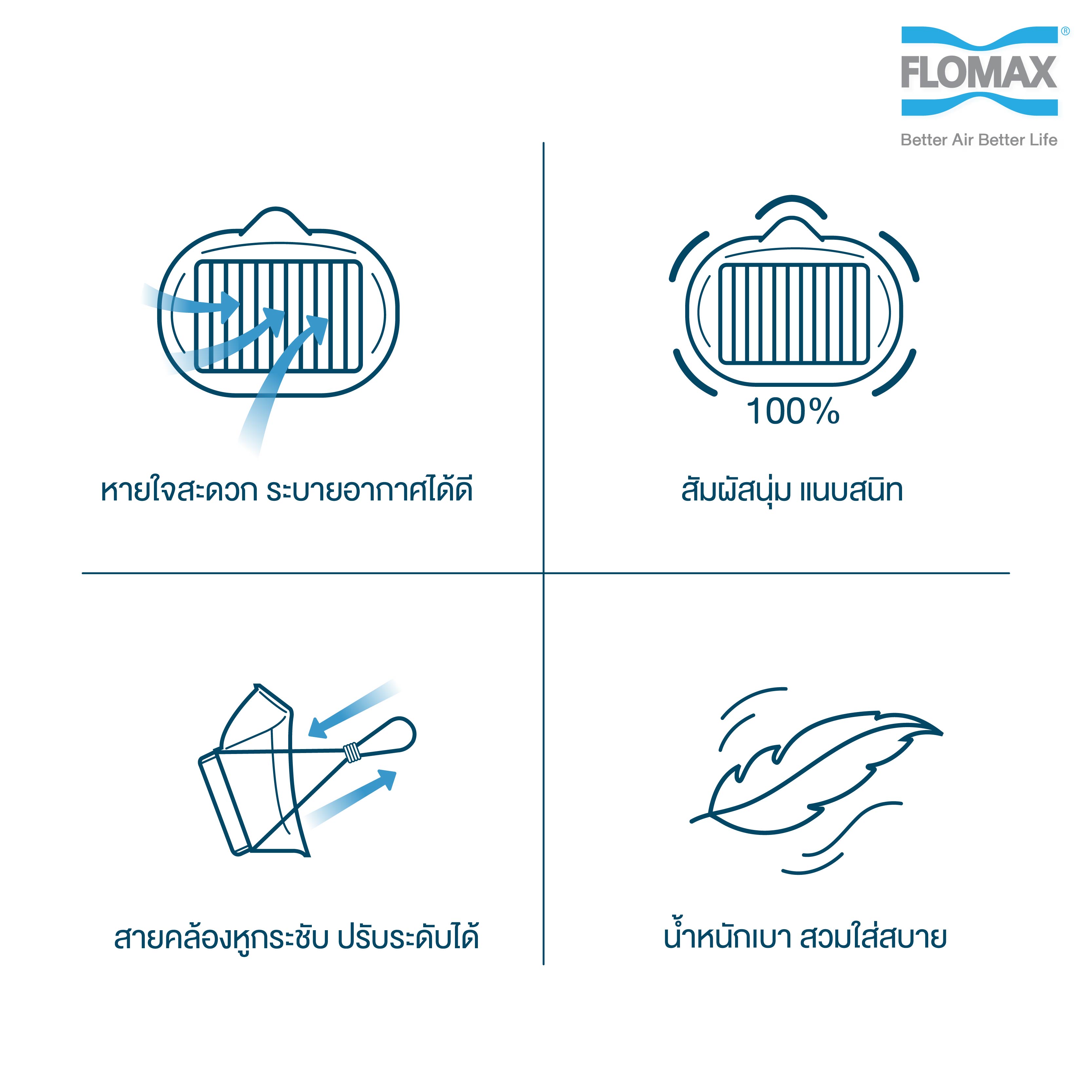 หน้ากากอนามัย FFP3 FLOMAX หน้ากากป้องกันฝุ่นละออง PM2.5, >=99 | Shopee Thailand