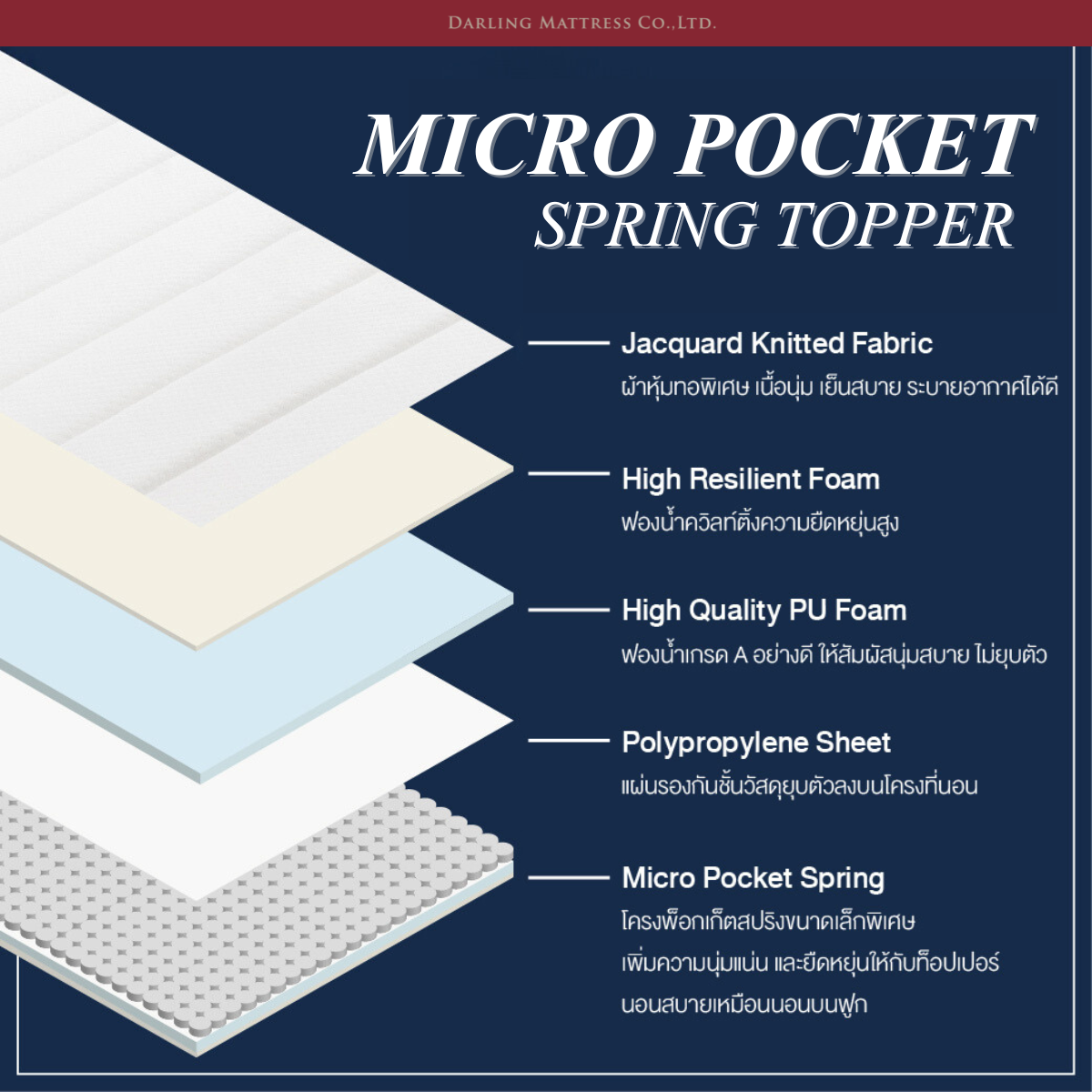 Darling Mattress ที่นอนดาร์ลิ่ง ท็อปเปอร์ไมโครพ็อคเก็ตสปริง Topper ...