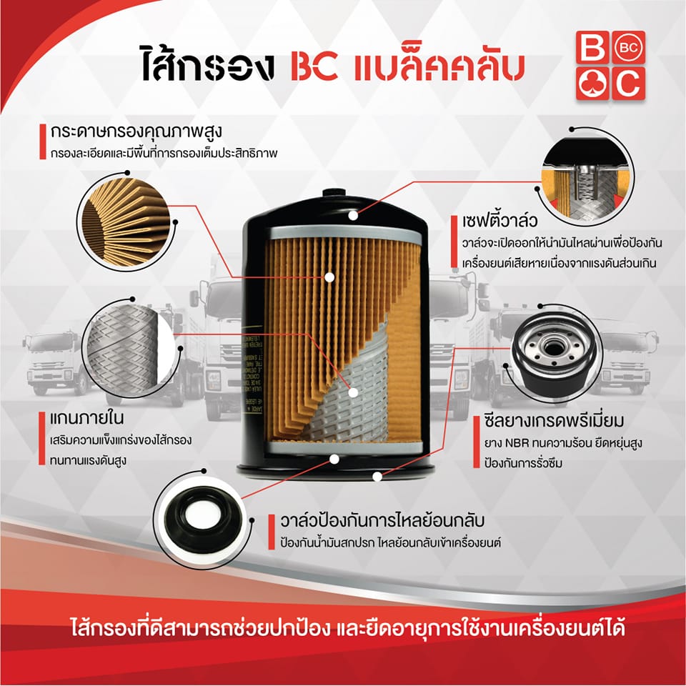 BlackClubsไส้กรองน้ำมันเครื่อง มิตซูบิชิ โคลท์ มิราจ รหัส BO169 ...