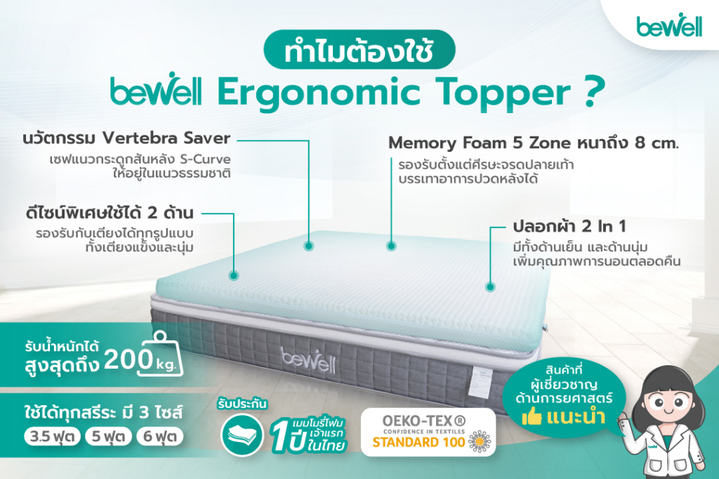 [สามารถออก E-Taxได้]Bewell Ergonomic Topper ท็อปเปอร์เมมโมรี่โฟมไฮบริด 5 โซน ออกแบบตามรูปร่าง ...
