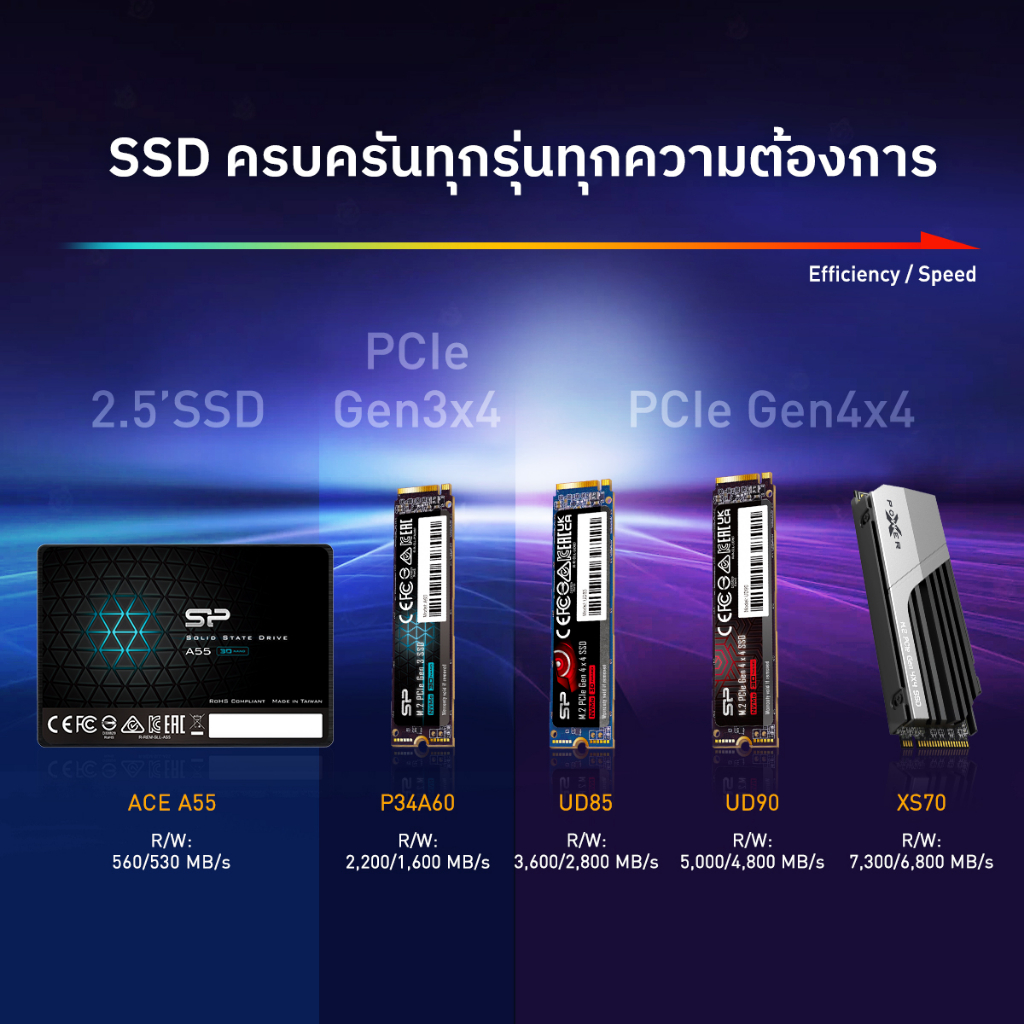 Silicon Power SSD (เอสเอสดี) M.2 NVMe 250GB/ 500GB/1TB/2TB - PCIe Gen ...