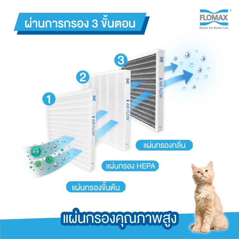 แผ่นกรองอากาศ (Filter) สำหรับระบบเติมอากาศบริสุทธิ์ Flomax Clean Air Plus รุ่น FA230PFC | Shopee ...