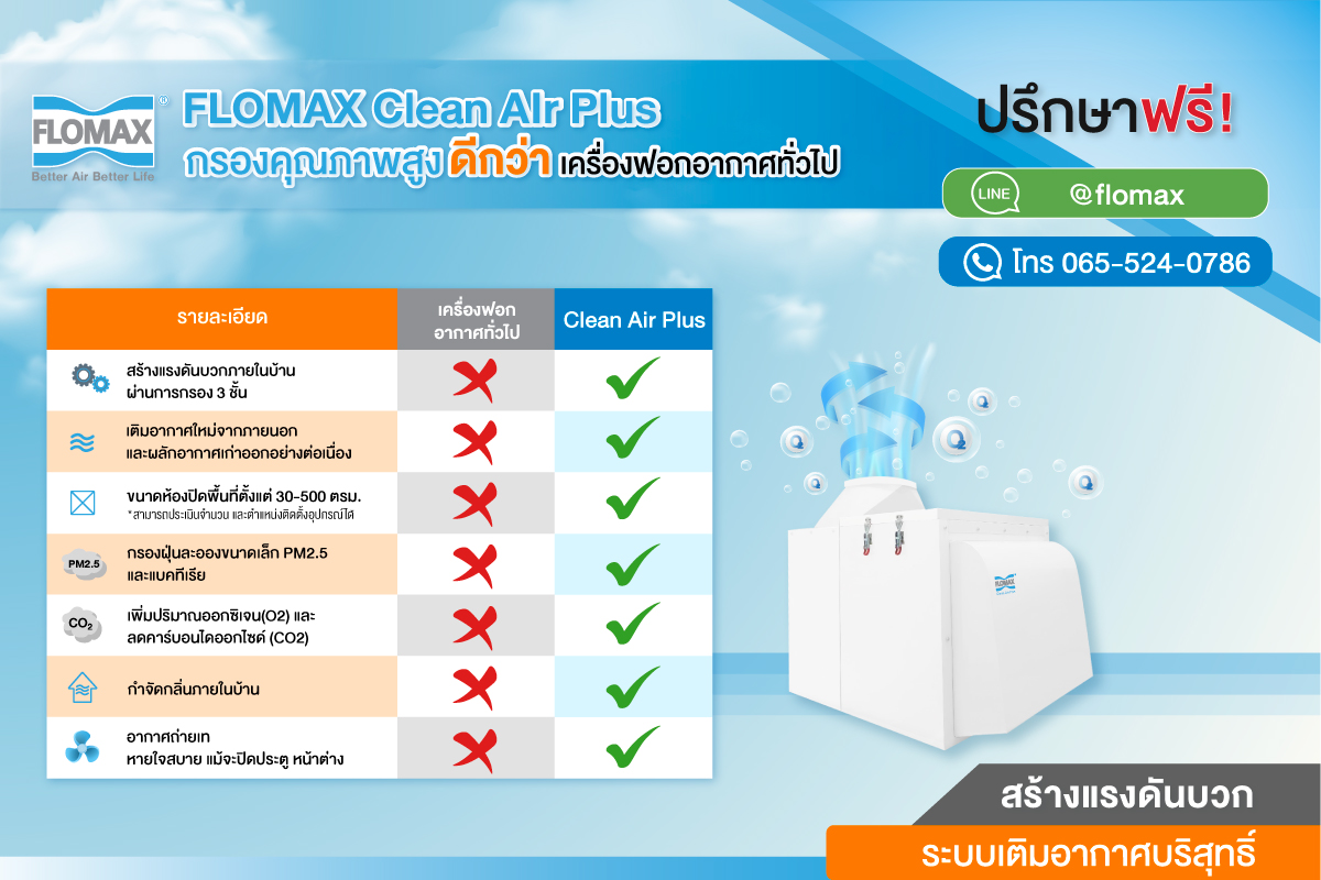 แผ่นกรองอากาศ (Filter) สำหรับระบบเติมอากาศบริสุทธิ์ Flomax Clean Air Plus รุ่น FA1300PFC ...