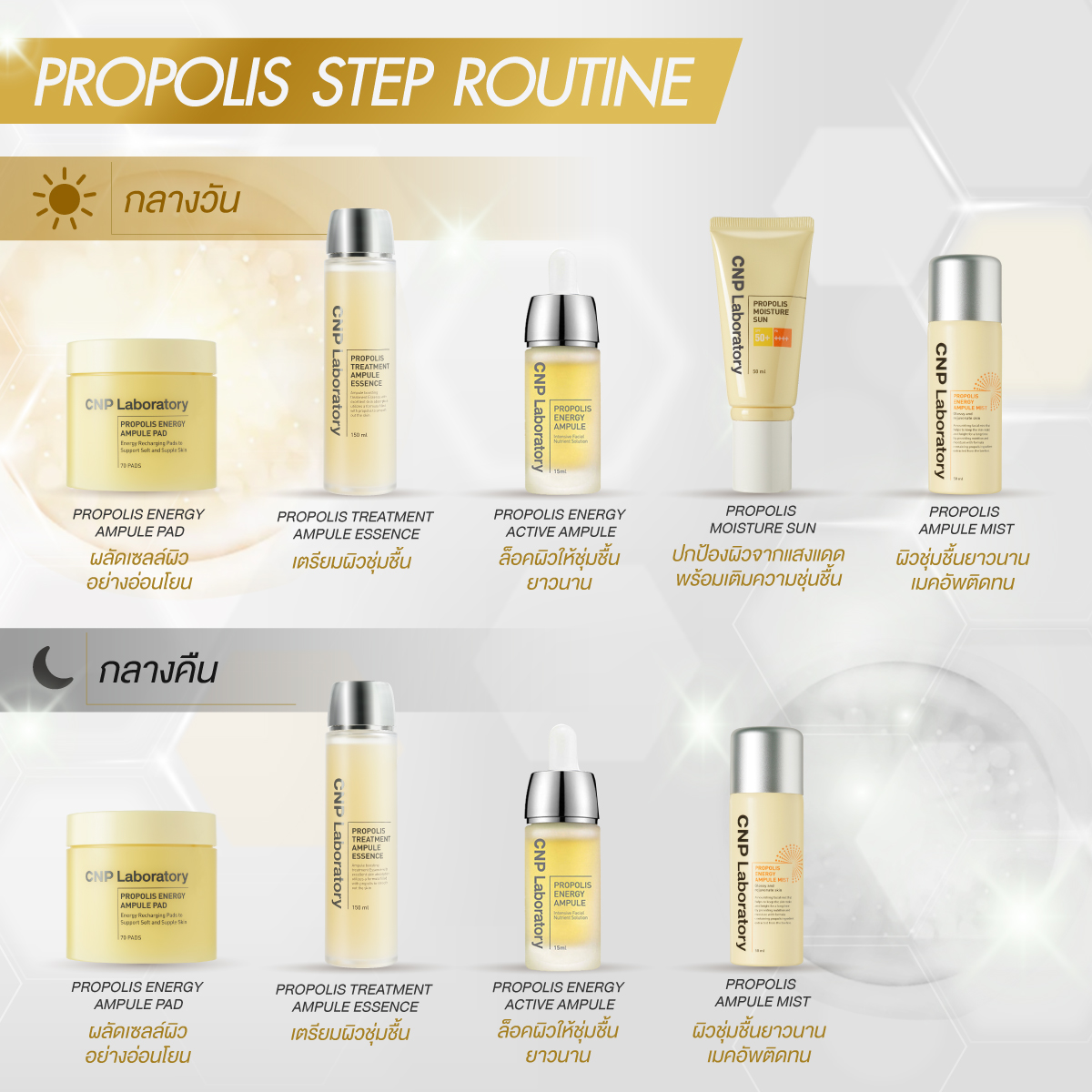 CNP Laboratory PROPOLIS ENERGY AMPULE MIST สเปรยน้ำแร่ เติมความชุ่มชื้น ...