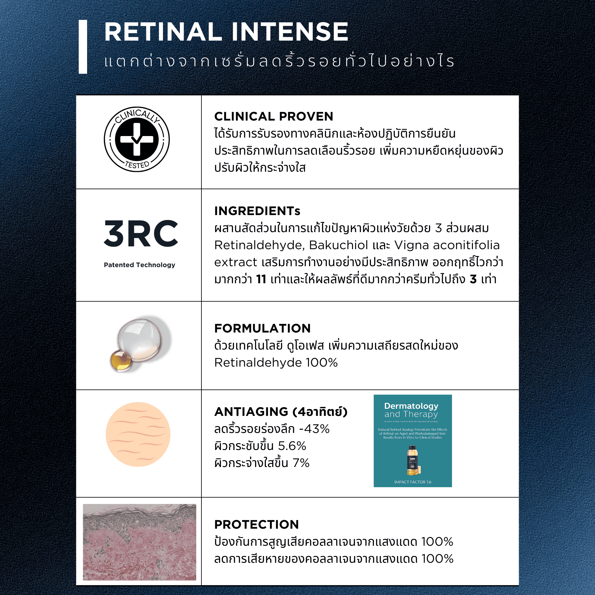 ISDINCEUTICS RETINAL INTENSE SERUM เซรั่มต้านริ้วรอยแห่งปี เห็นผลไวใน 1 ...