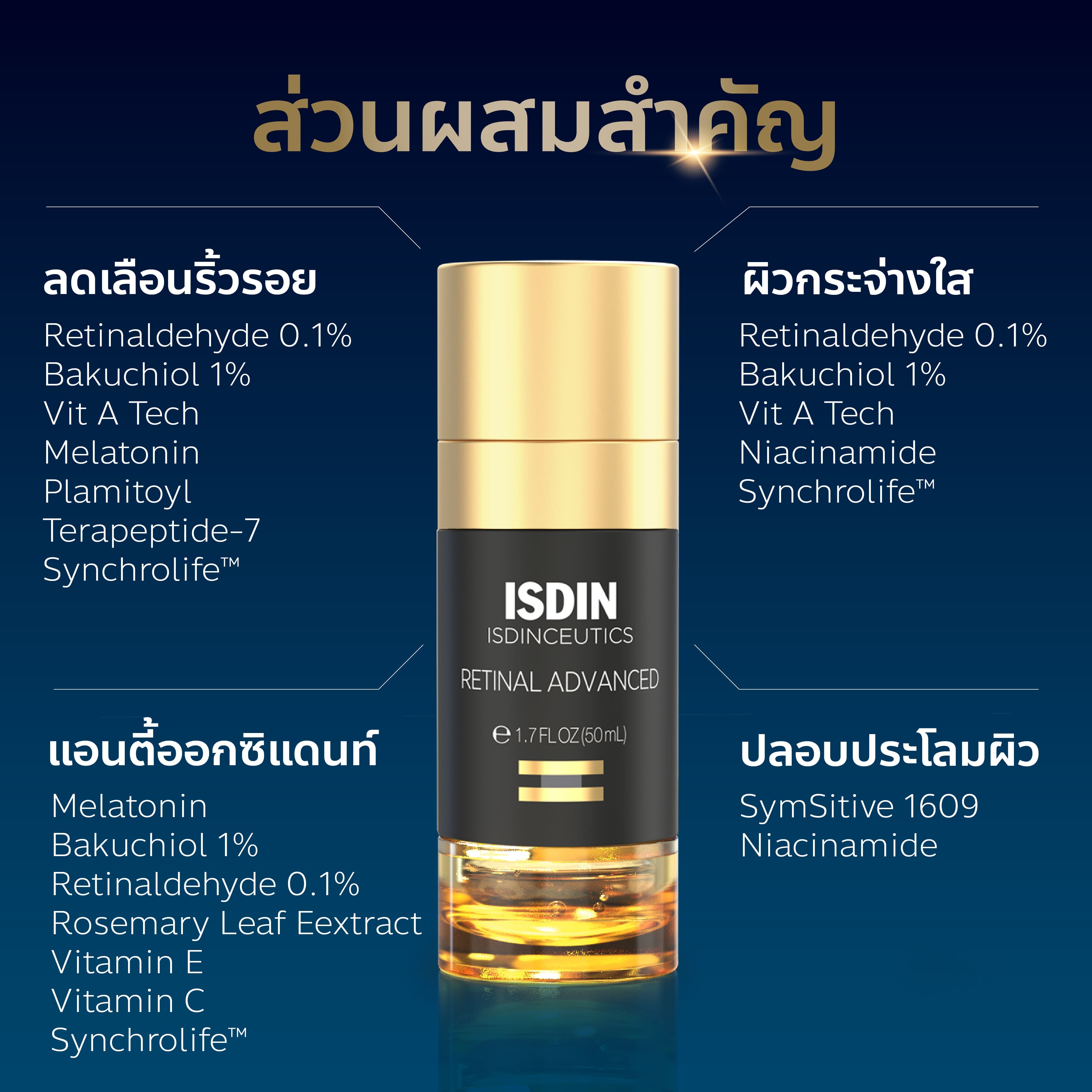 ISDINCEUTICS RETINAL INTENSE SERUM เซรั่มต้านริ้วรอยแห่งปี เห็นผลไวใน 1 ...