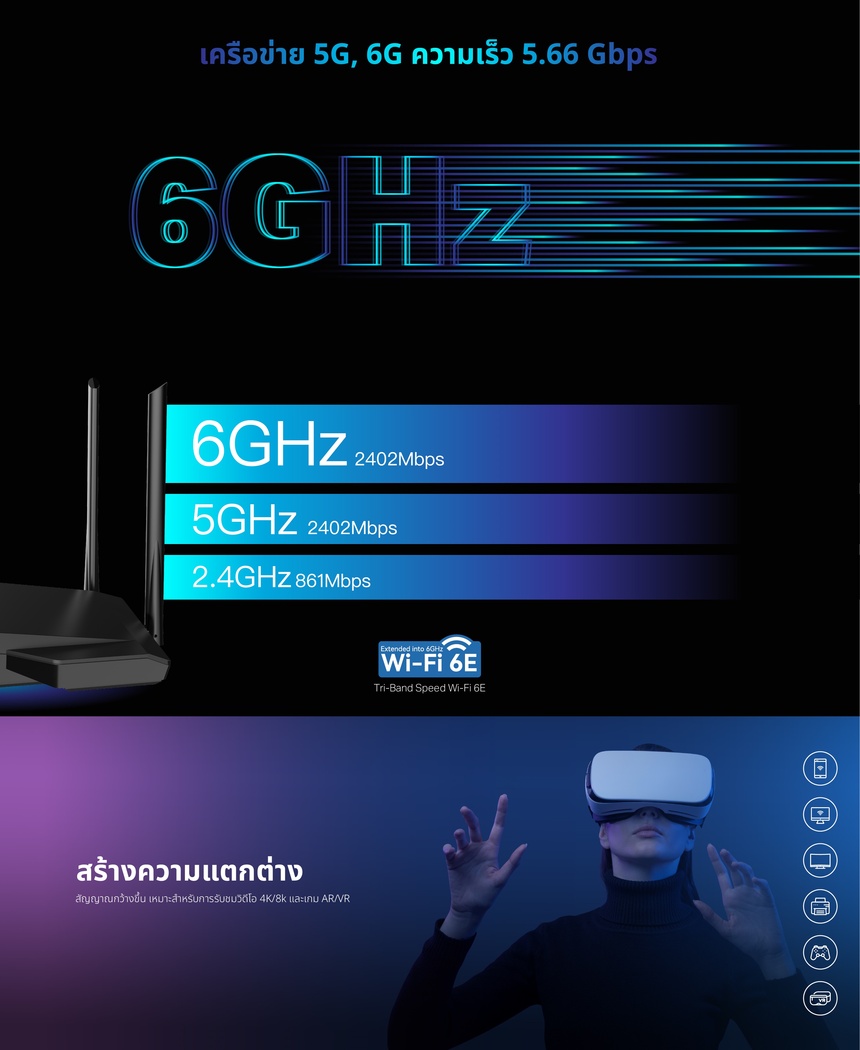 T3 Smart Wi-Fi6E Router Pro WR2 5.66Gbps เราเตอร์ขยายสัญญาณ 4K/8K TV ...