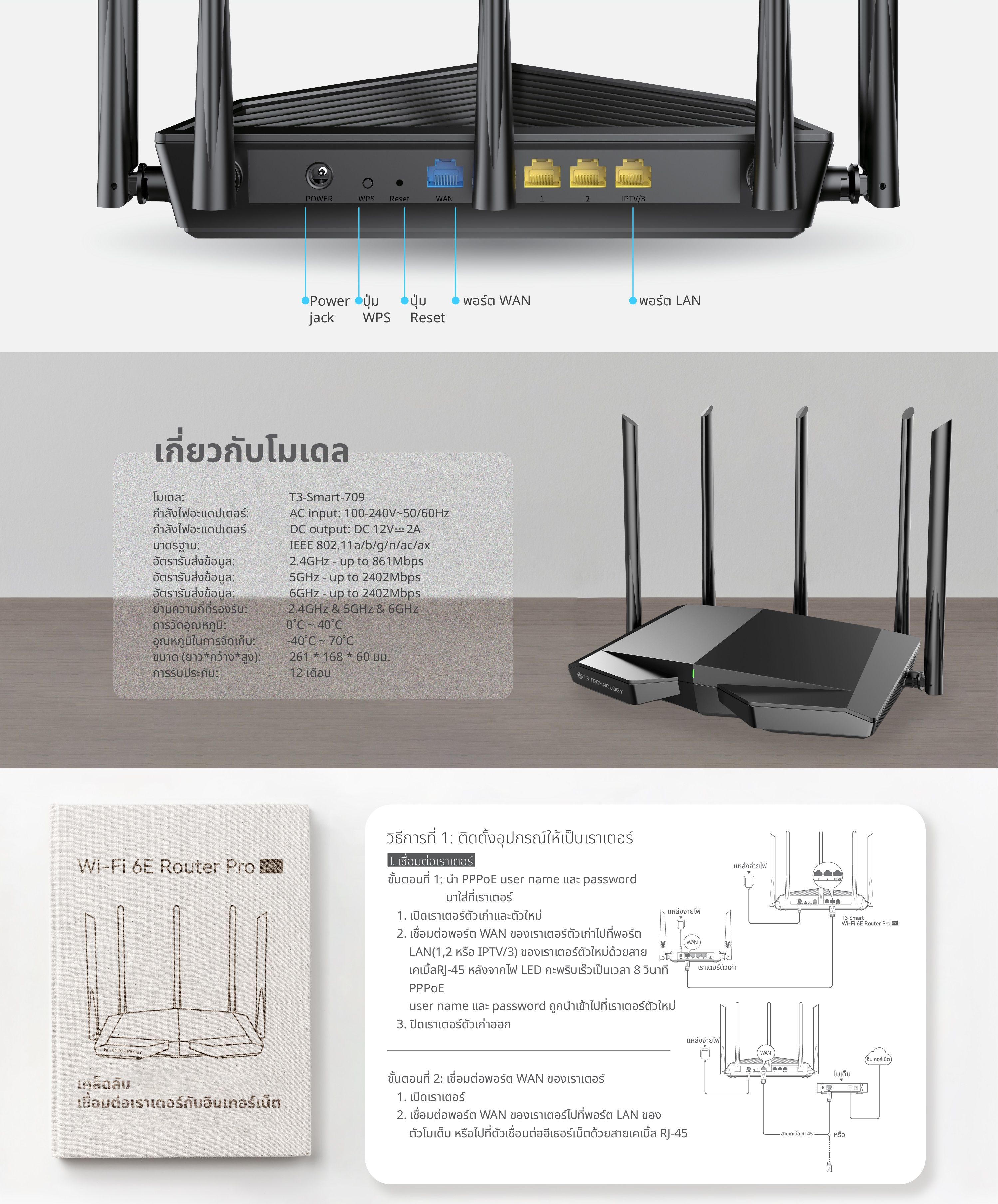 T3 Smart Wi-Fi6E Router Pro WR2 5.66Gbps เราเตอร์ขยายสัญญาณ 4K/8K TV ...