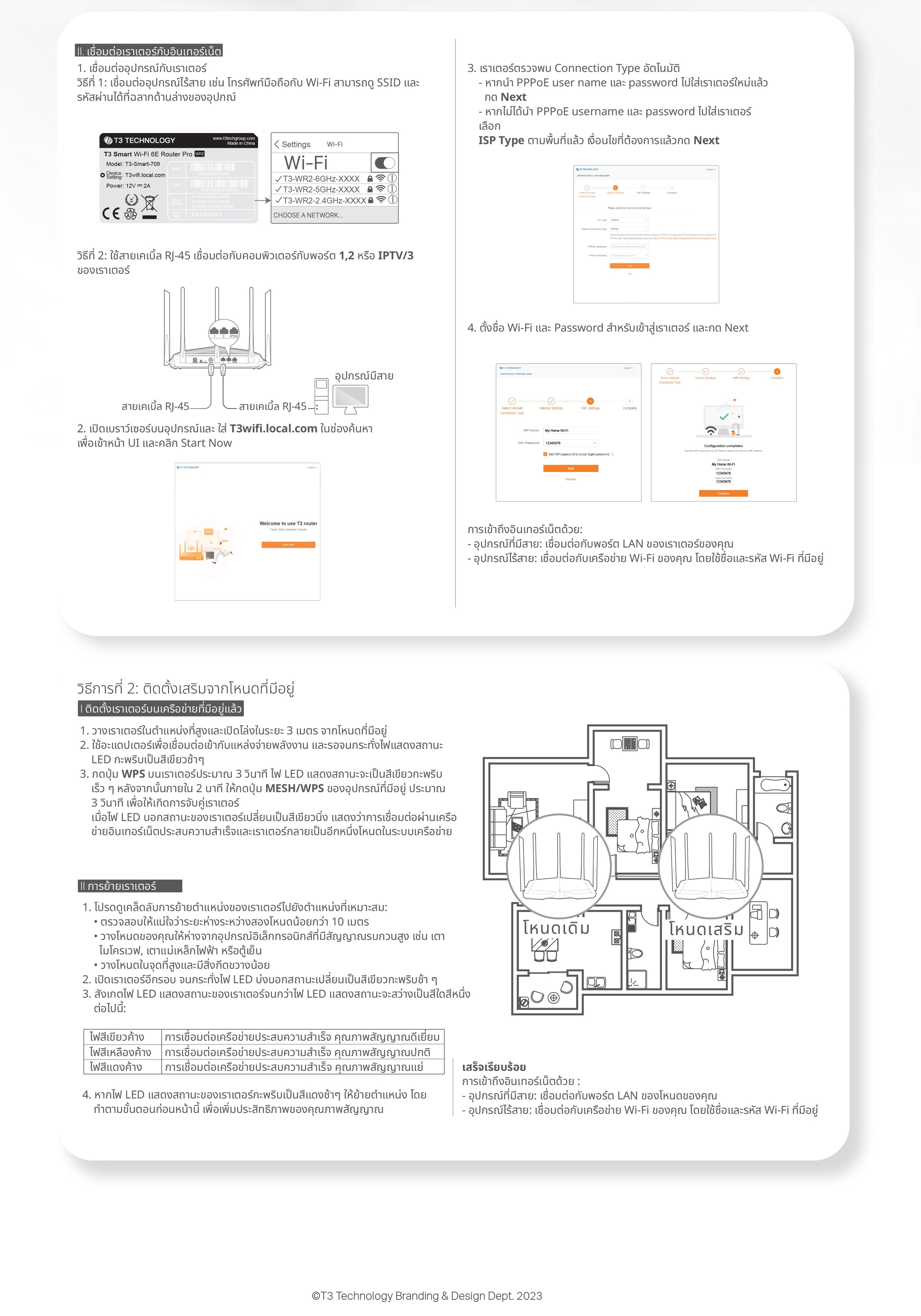 T3 Smart Wi-Fi6E Router Pro WR2 5.66Gbps เราเตอร์ขยายสัญญาณ 4K/8K TV ...
