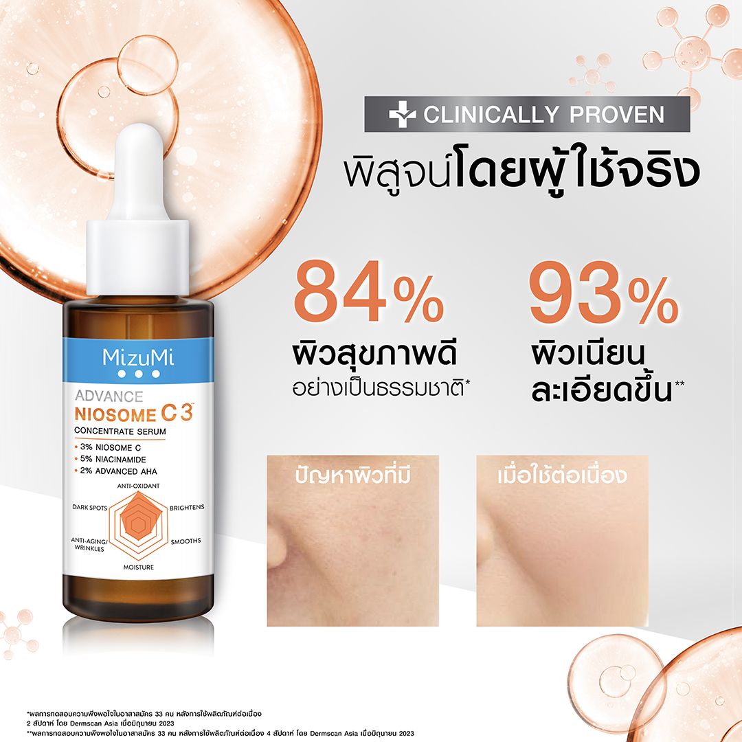 MizuMi Advance Niosome C Concentrate Serum 30 ml เซรั่มนีโอโซม ซี ...