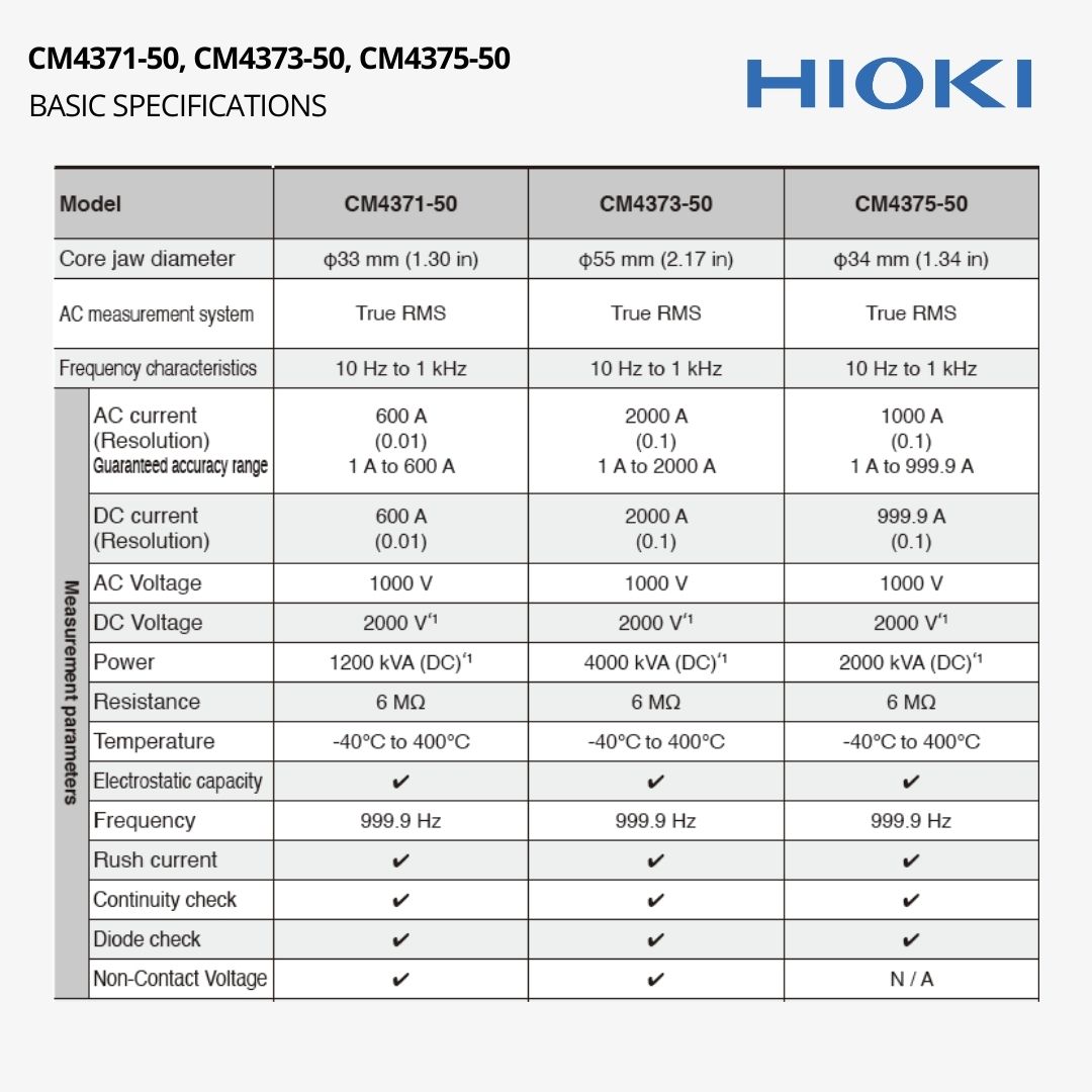 HIOKI CM4375-50 AC/DC แคลมป์มิเตอร์ คำนวณแบบ TrueRMS | วัดกระแส AC/DC ...