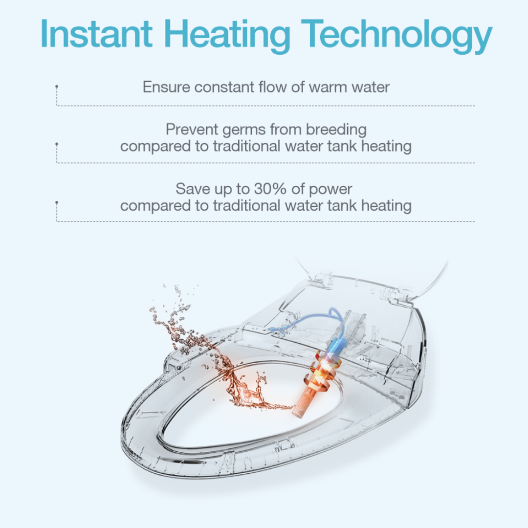 KOHLER C3-050 electronic bidet seat ฝารองนั่งอเนกประสงค์ แบบใช้ไฟฟ้า ...