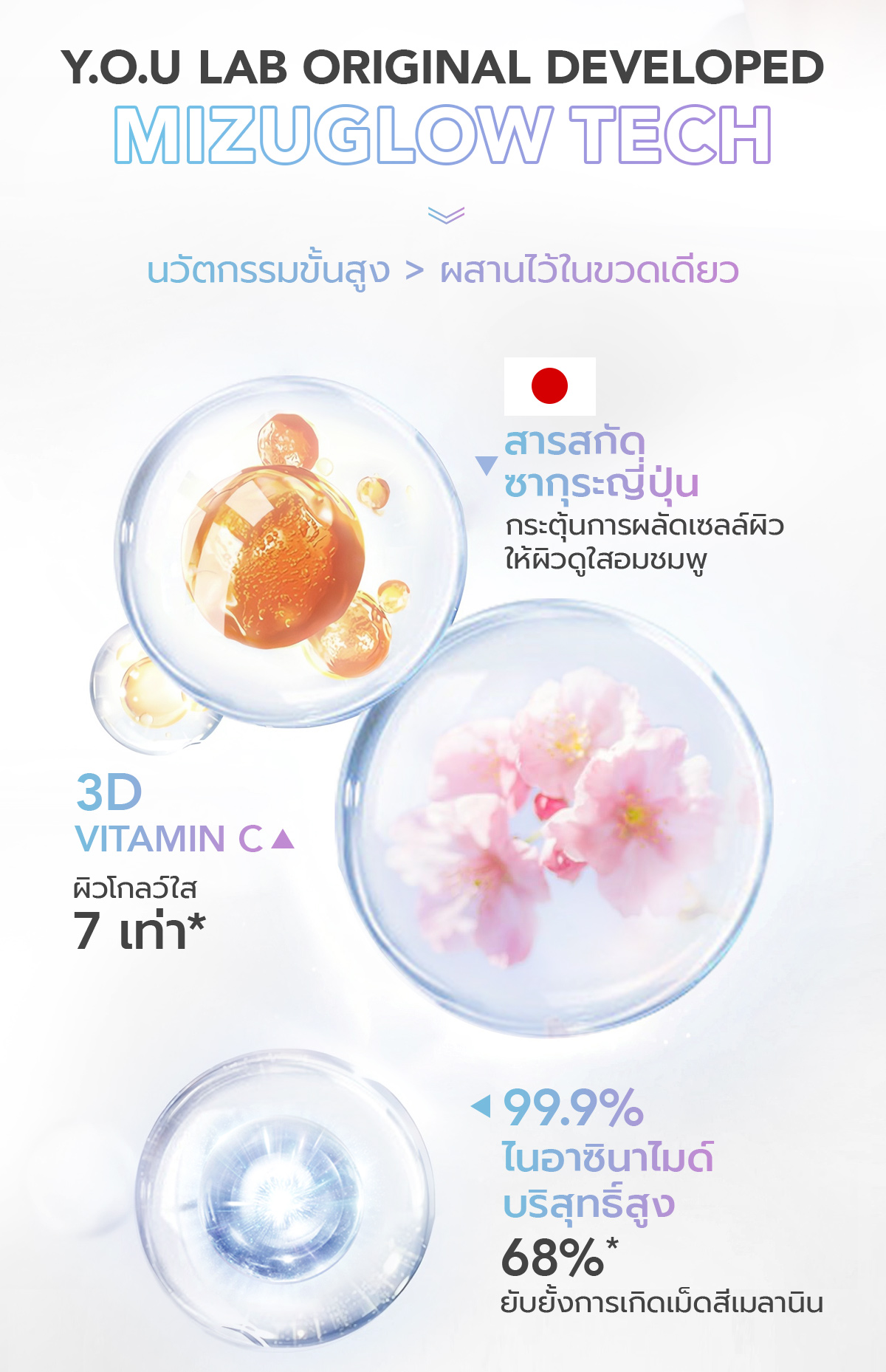 YOU Radiance Glow Illuminating Serum เซรั่มเนื้อบางเบา ปลอบประโลมผิวแพ้ ...