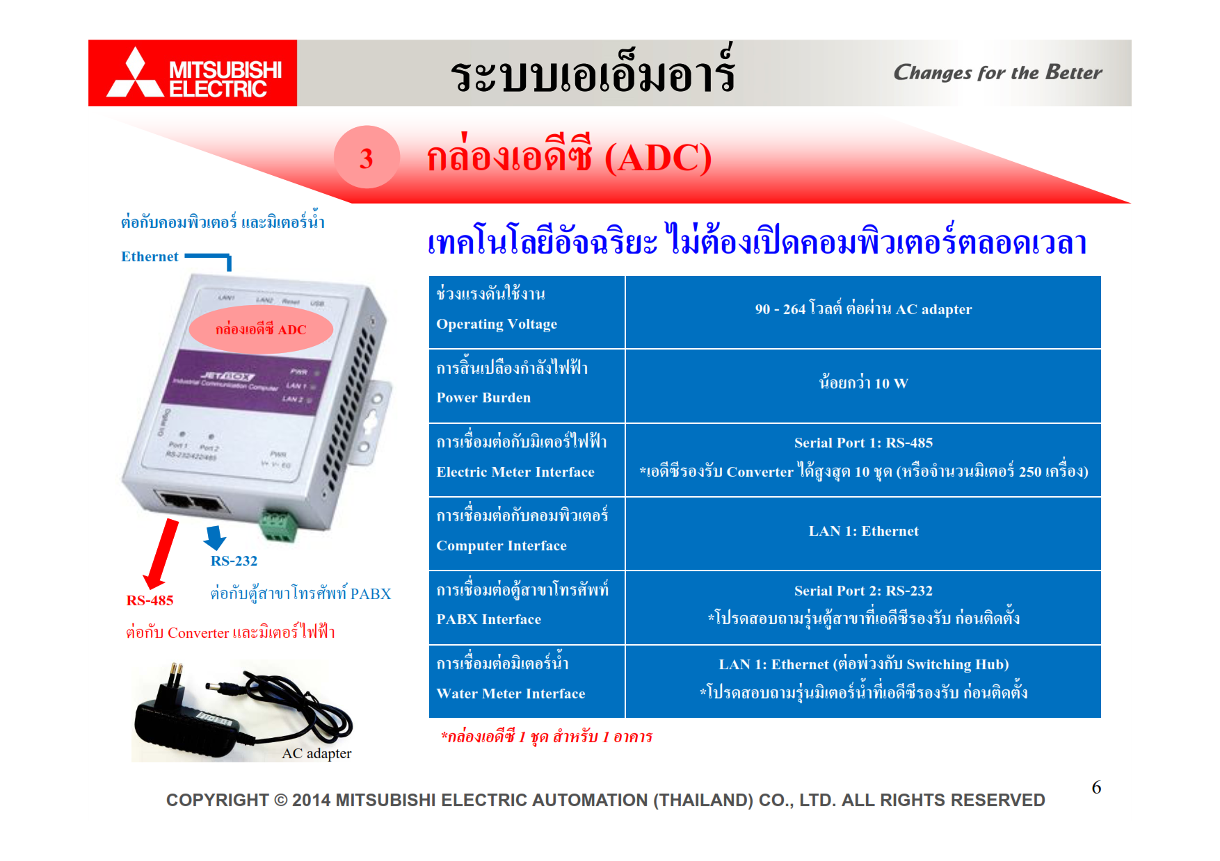 MITSUBISHI กล่อง ADC BOX Accessories For Electronic Watt Hour Meters ...